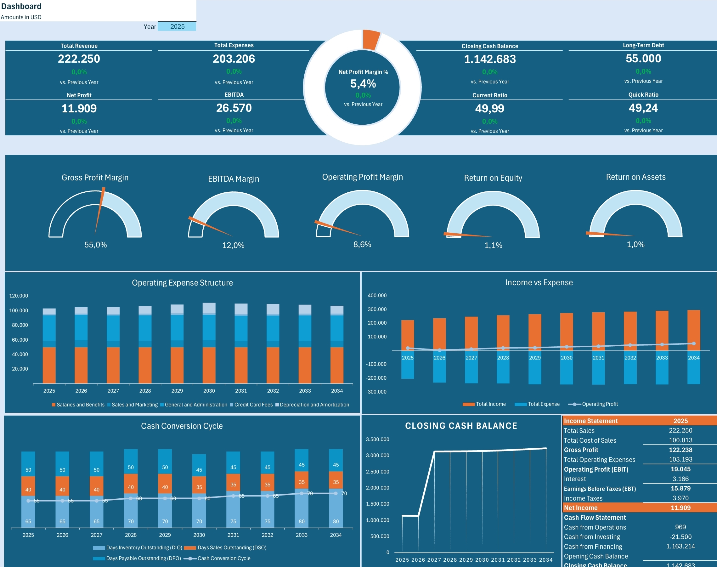Discounted Cash Flow (DCF) Valuation Model Excel Template: 10-Year ...