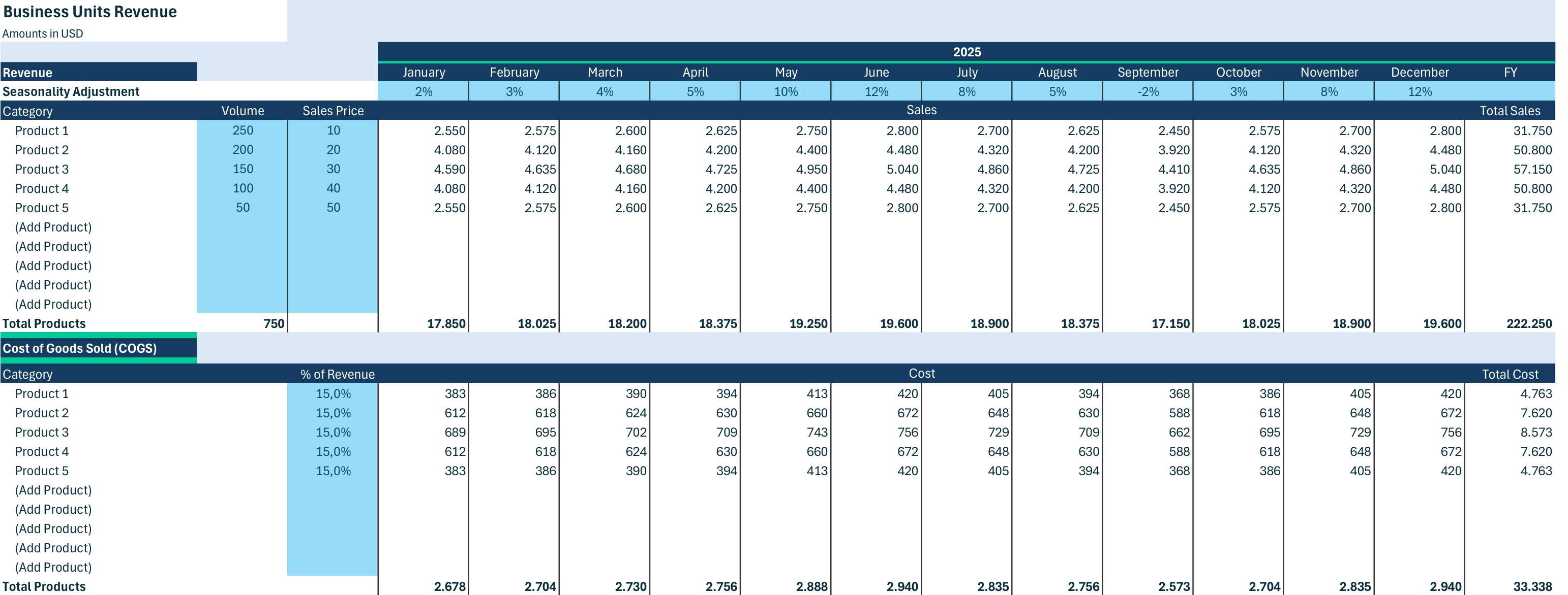 Discounted Cash Flow (DCF) Valuation Model: 10-Year Forecast - Eloquens