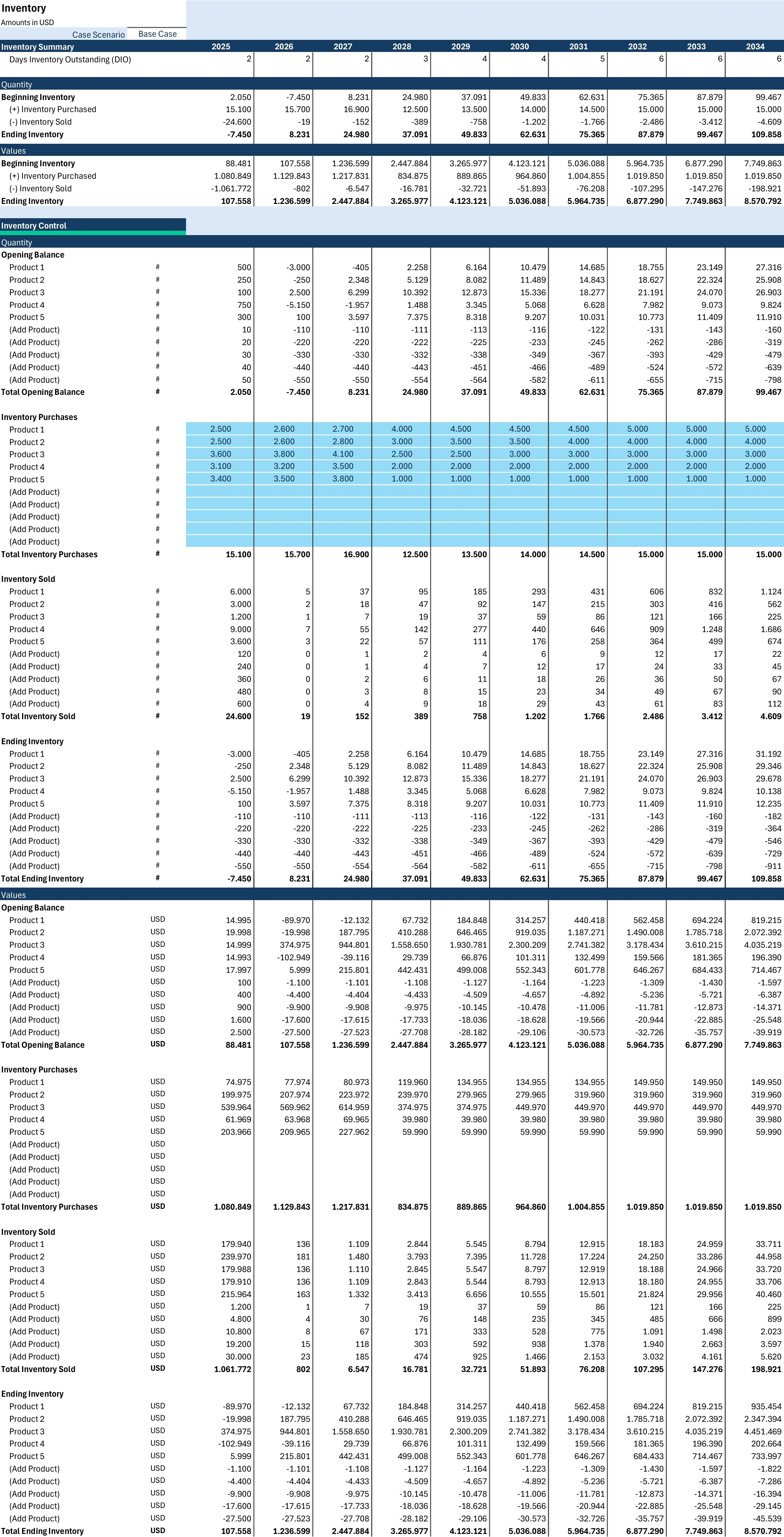 SAAS Financial Model with Discounted Cash Flow (DCF) Valuation: 10-Year ...