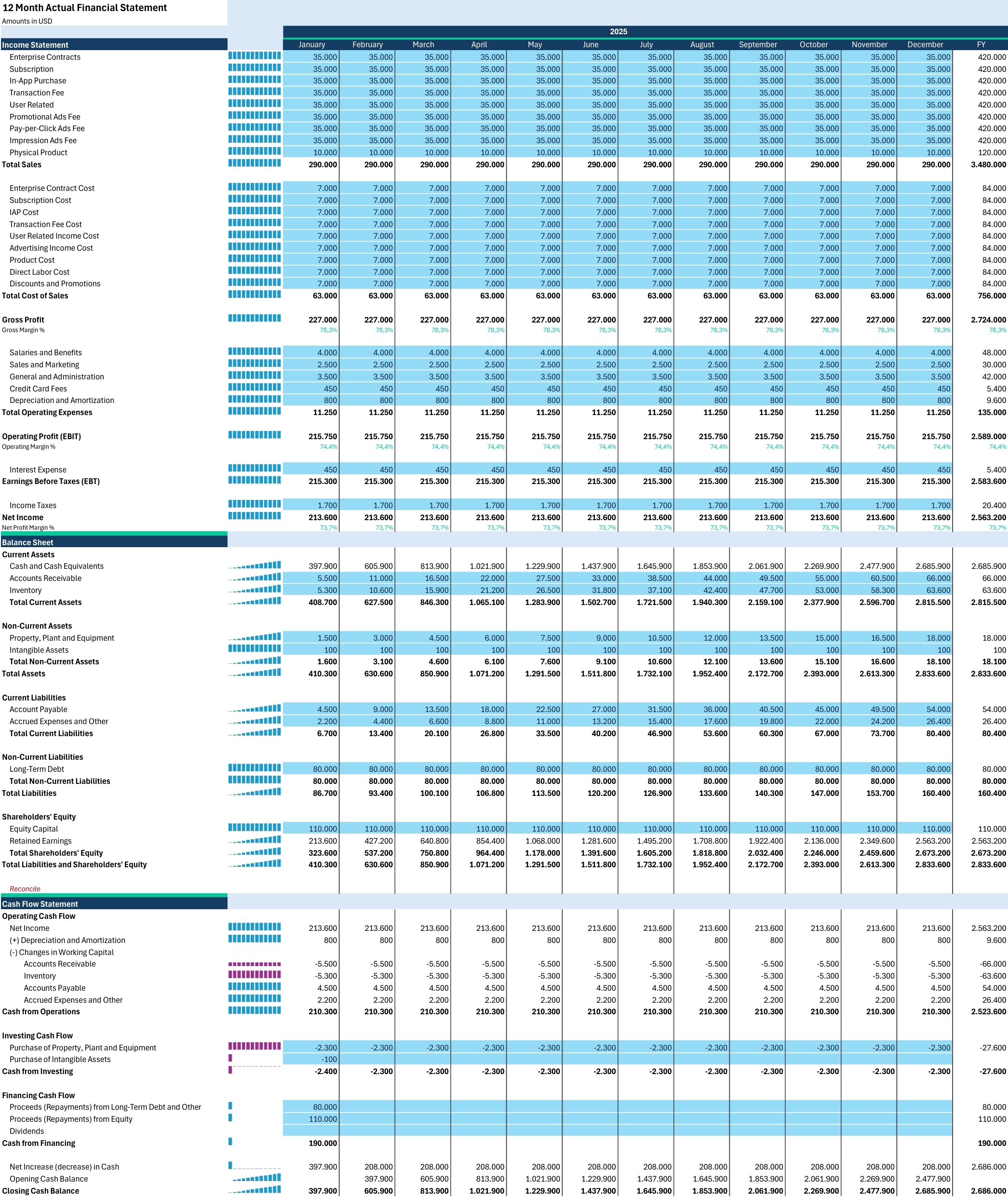 SAAS Financial Model with Discounted Cash Flow (DCF) Valuation: 10-Year ...