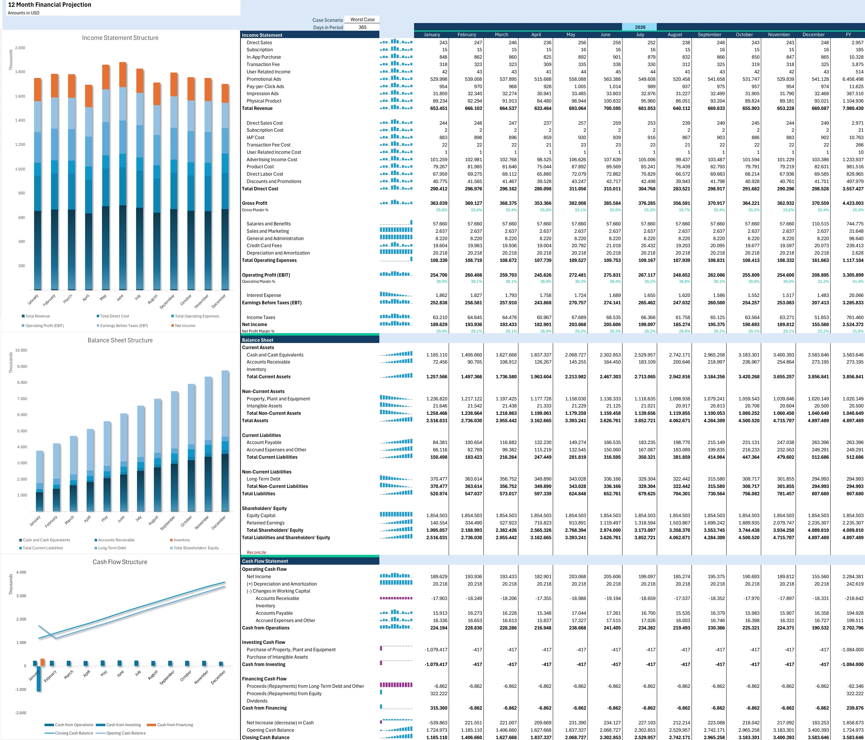 Mobile App Financial Model with Discounted Cash Flow (DCF) Valuation ...