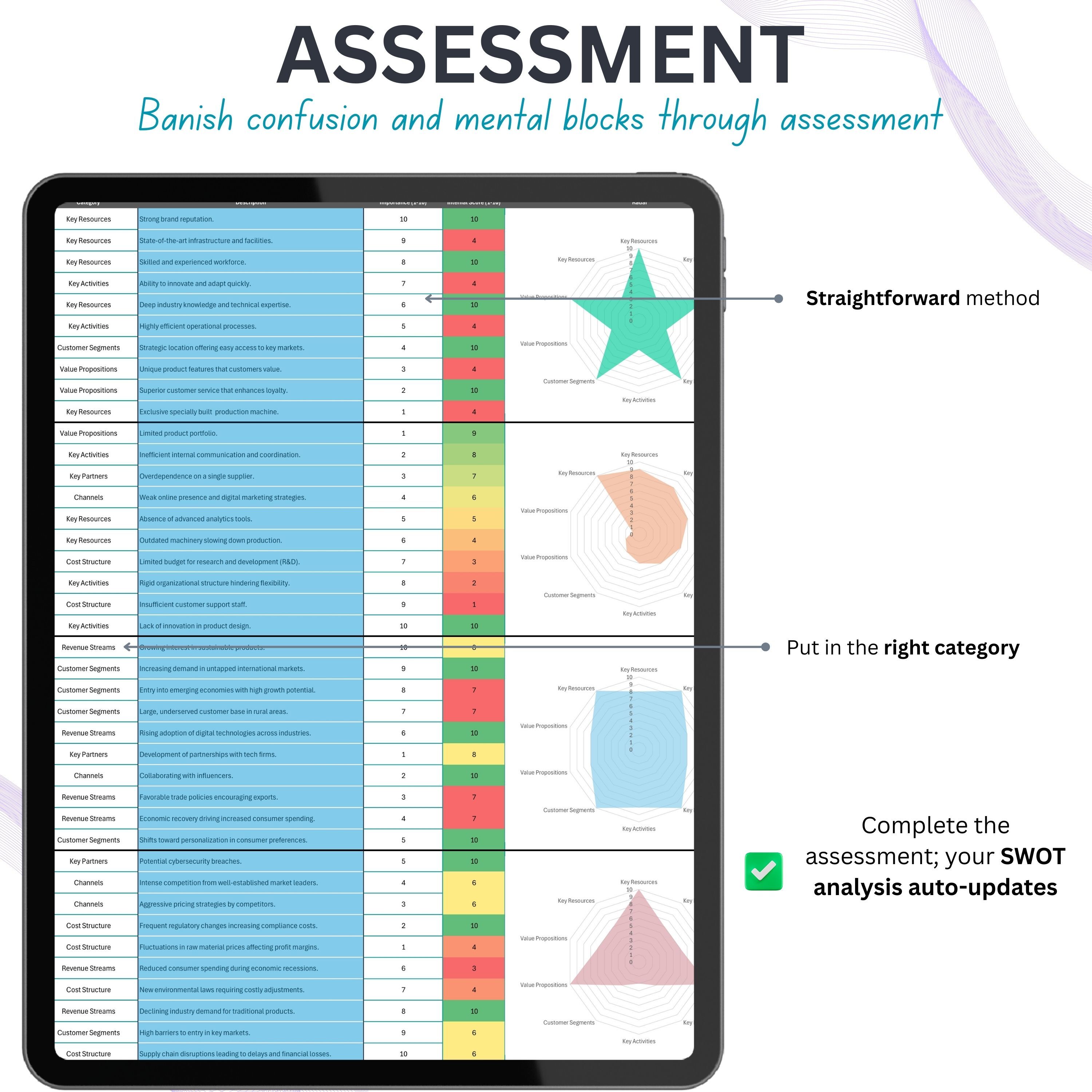 Advanced SWOT Analysis with Assessment: Excel and Google Sheets - Eloquens