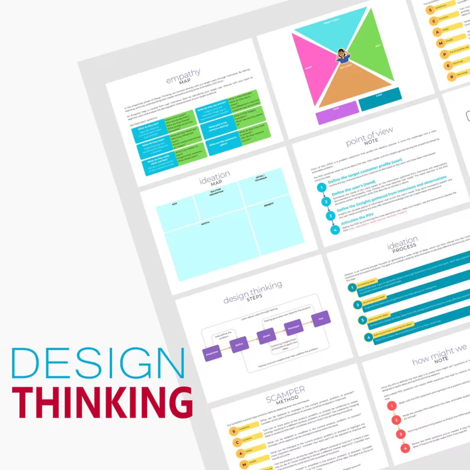 Design Thinking Module for Prototyping: PowerPoint and Editable 21 ...