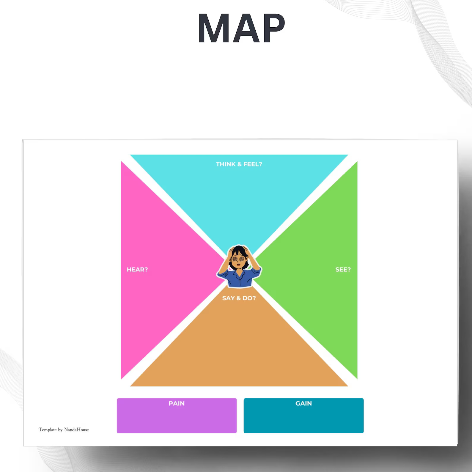 Design Thinking Module for Prototyping: PowerPoint and Editable 21 ...