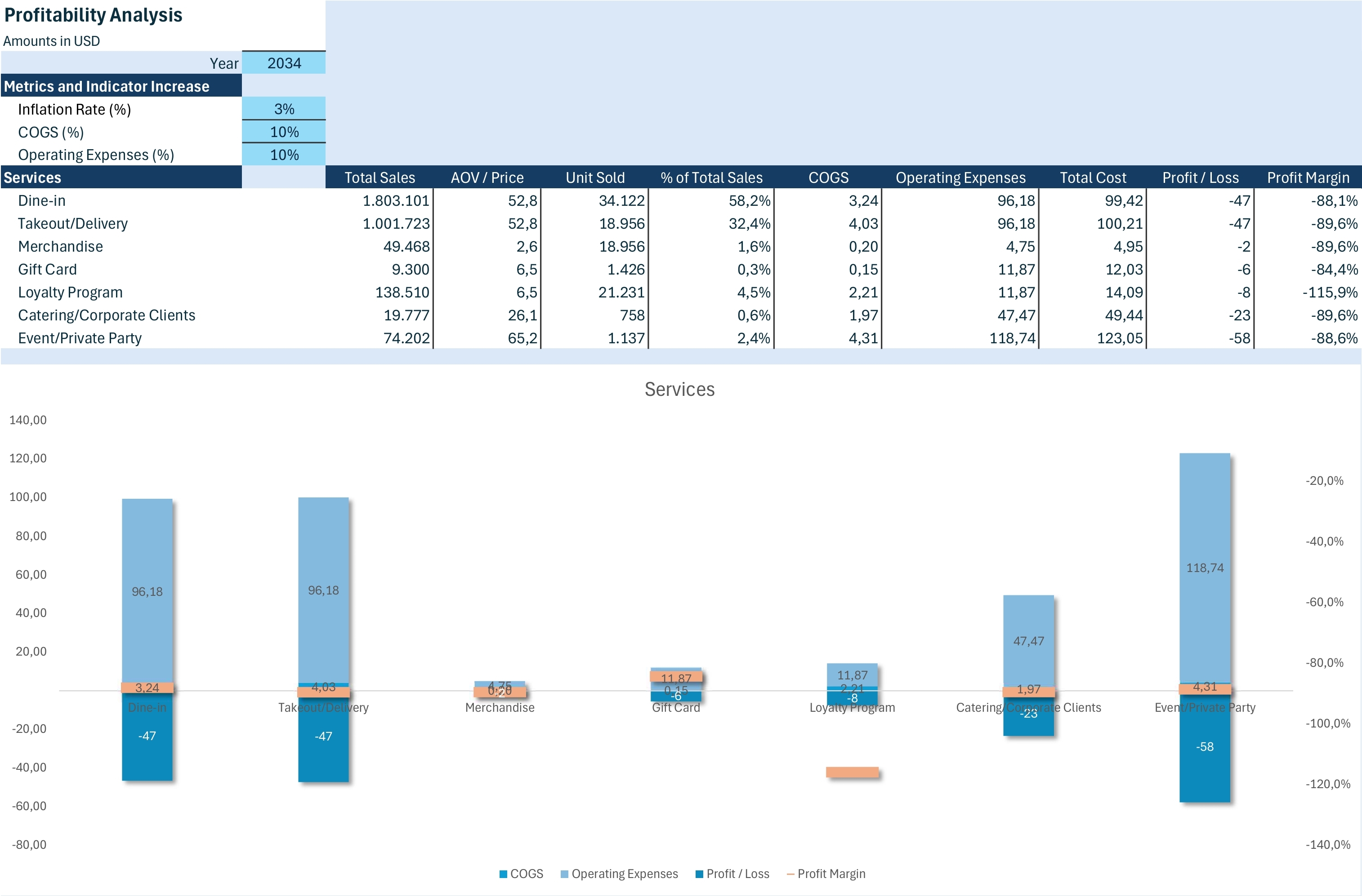 Coffee Shop Financial Model with Discounted Cash Flow (DCF) Valuation: 10-Year Forecast - Eloquens