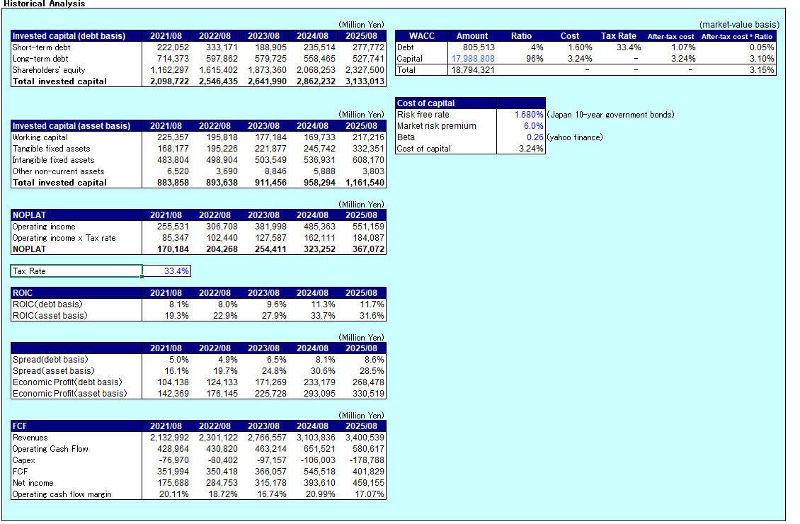 Fast Retailing – Editable DCF Valuation Model (Japan Listed Company ...