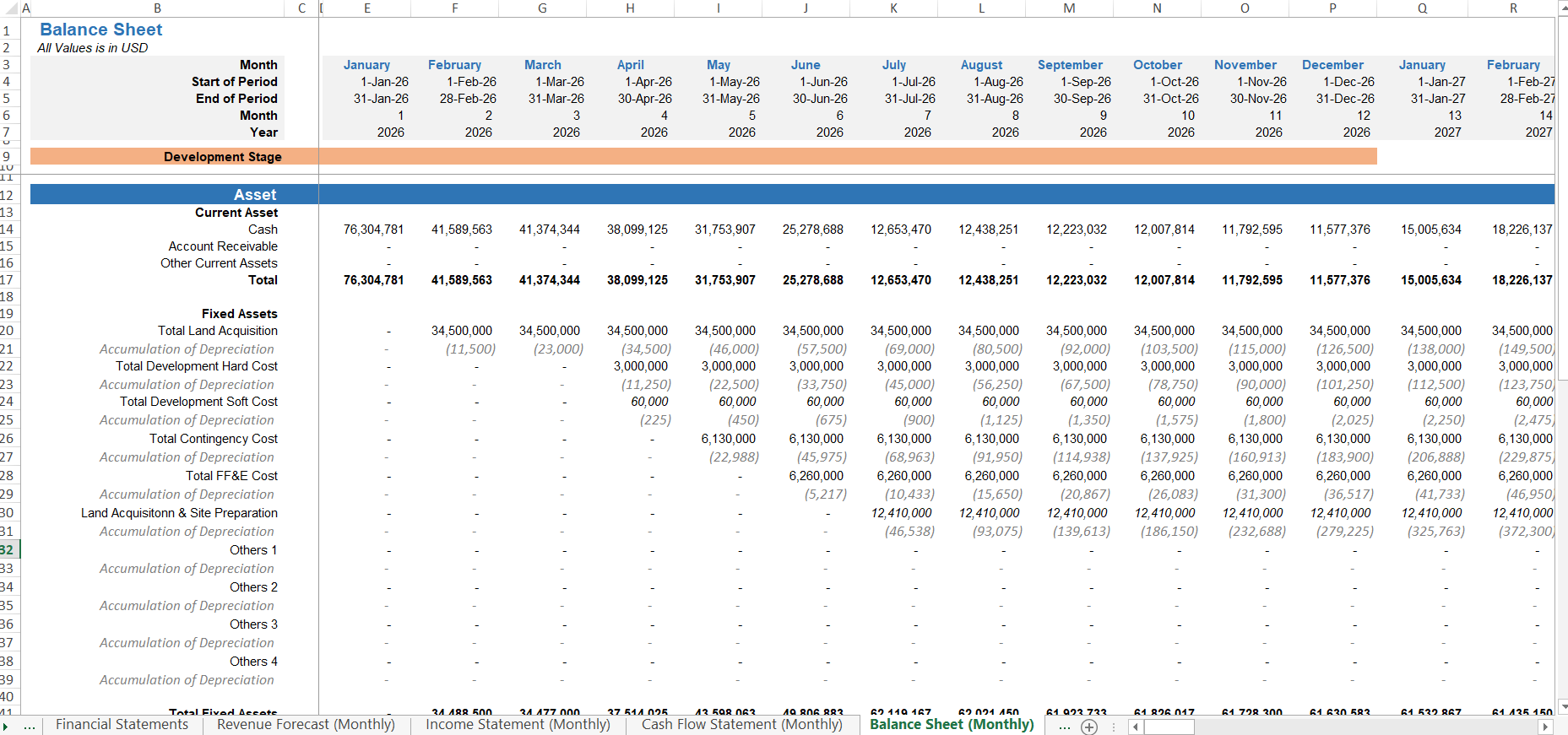 🚀 Download Now: Ready-to-use Hotel Development Financial Forecasting ...
