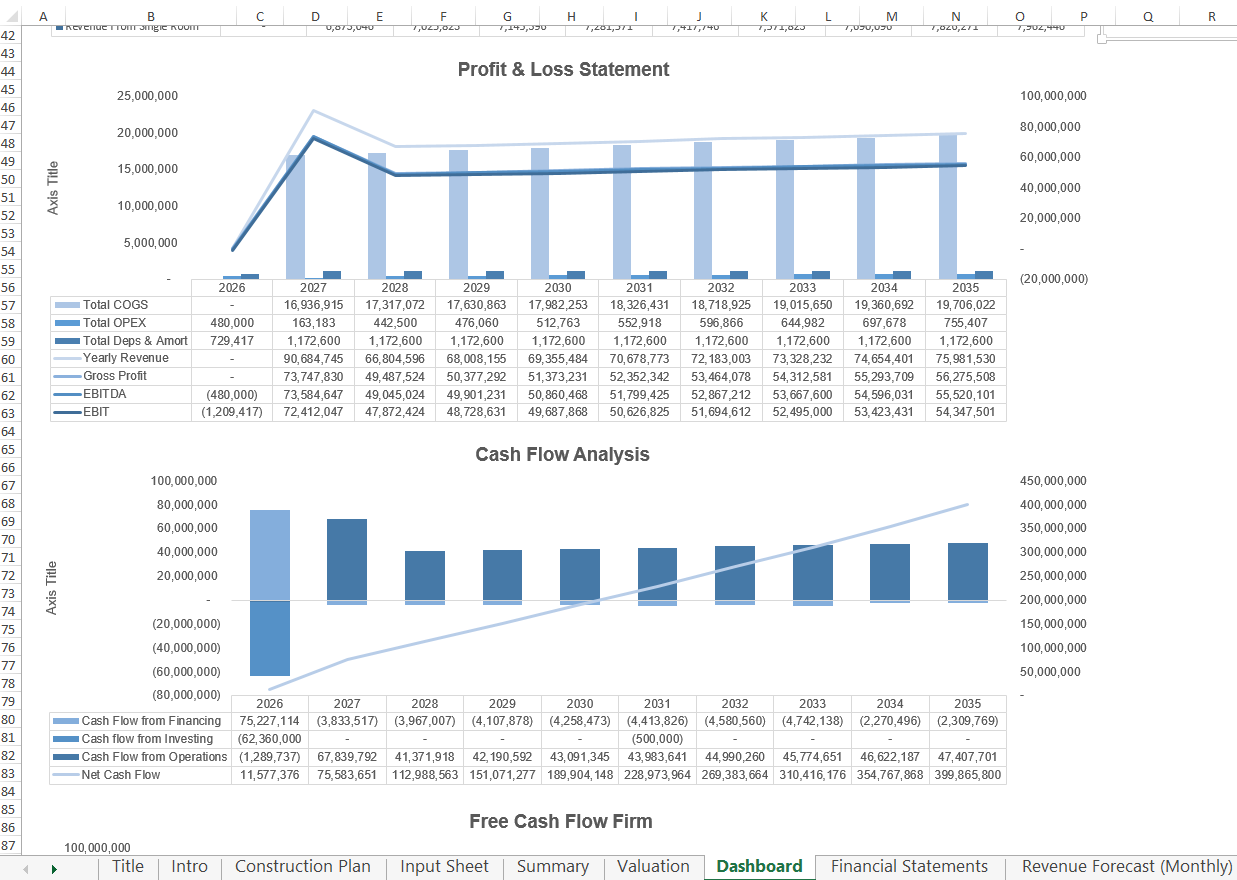 🚀 Download Now: Ready-to-use Hotel Development Financial Forecasting ...