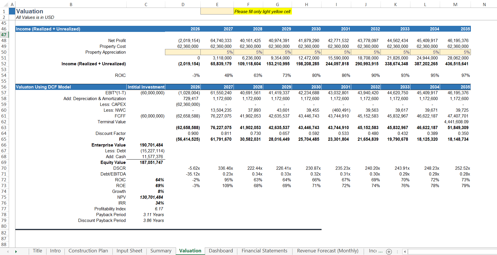 🚀 Download Now: Ready-to-use Hotel Development Financial Forecasting ...