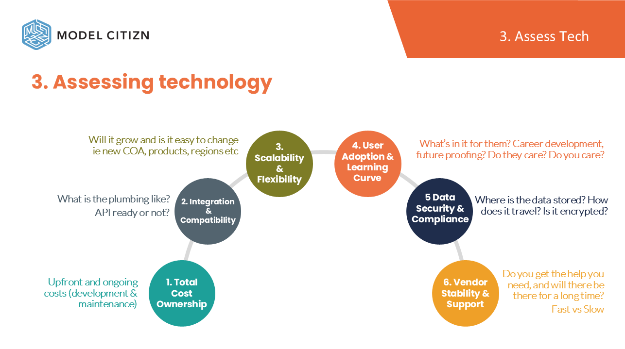 Future of Finance Lab #5-AI tools Perplexity, Gemini, Claude and Excel ...