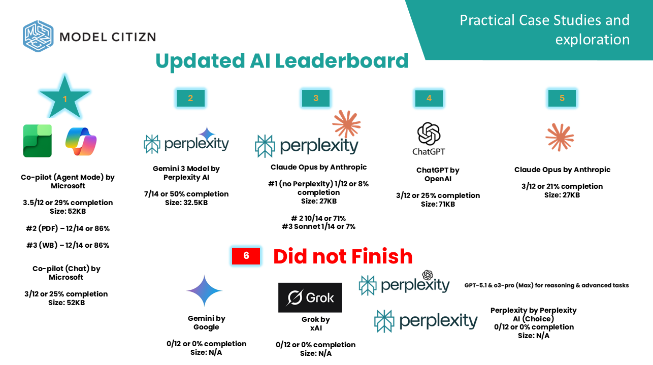 Future of Finance Lab #5-AI tools Perplexity, Gemini, Claude and Excel ...