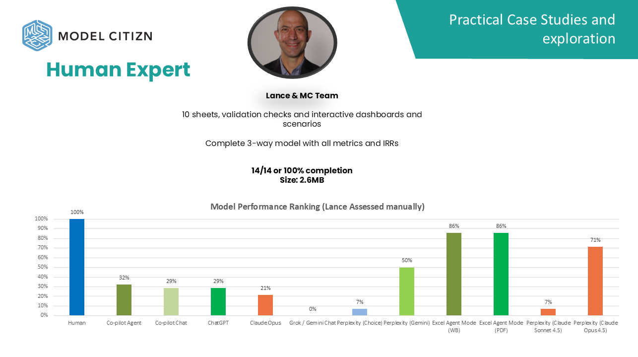 Future of Finance Lab #5-AI tools Perplexity, Gemini, Claude and Excel ...