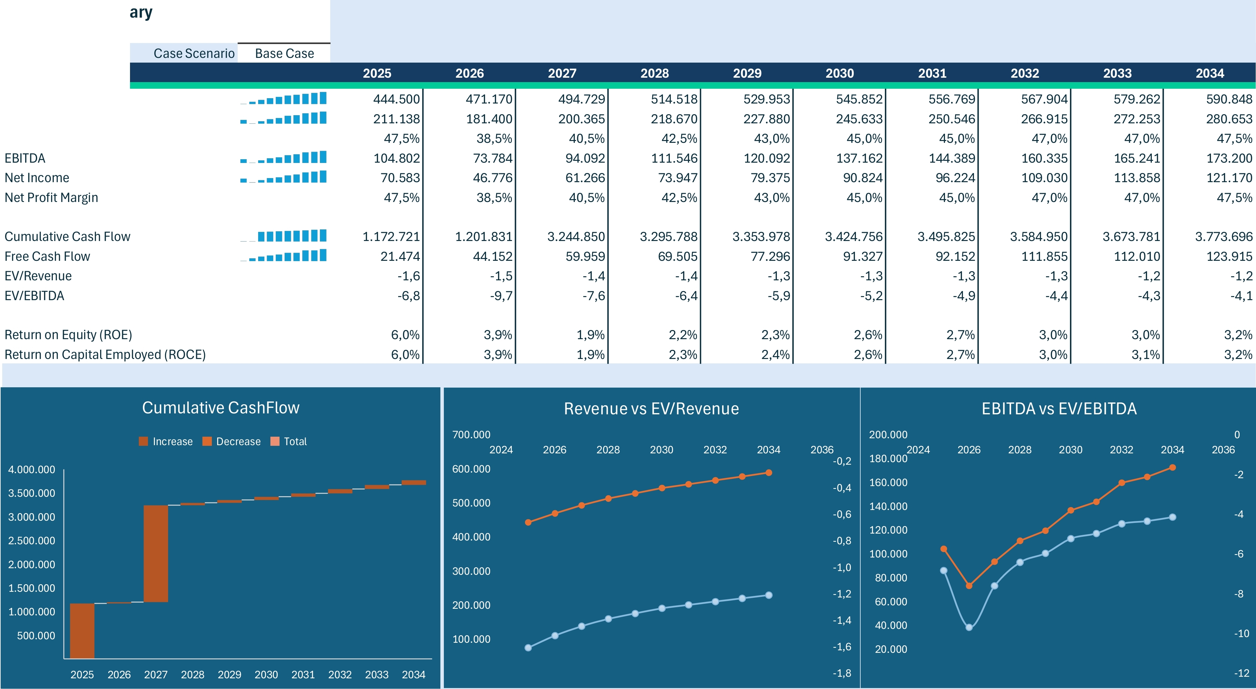 DCF and IPO Valuation Model: 10-Year Forecast - Eloquens
