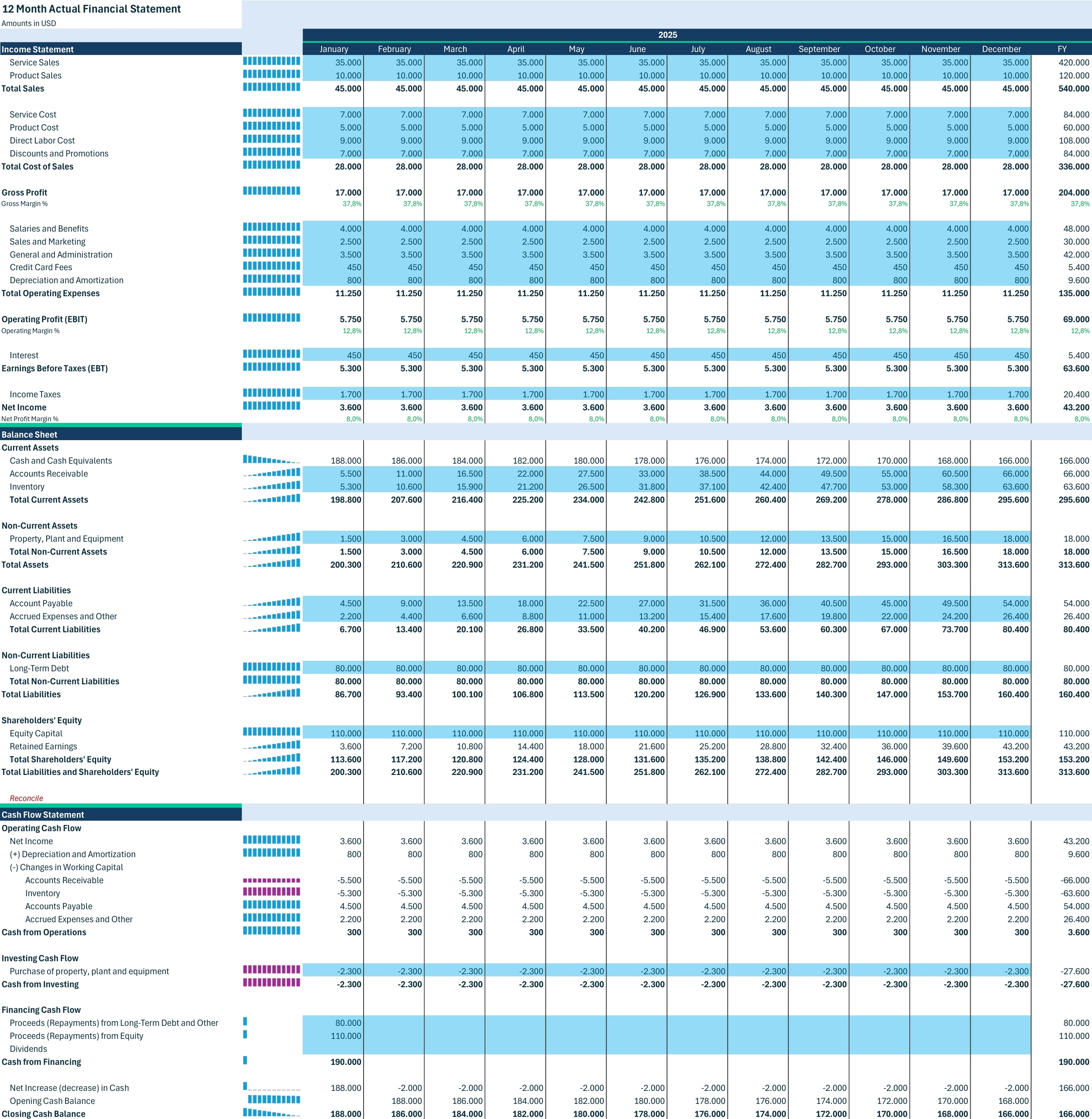 DCF and IPO Valuation Model: 10-Year Forecast - Eloquens