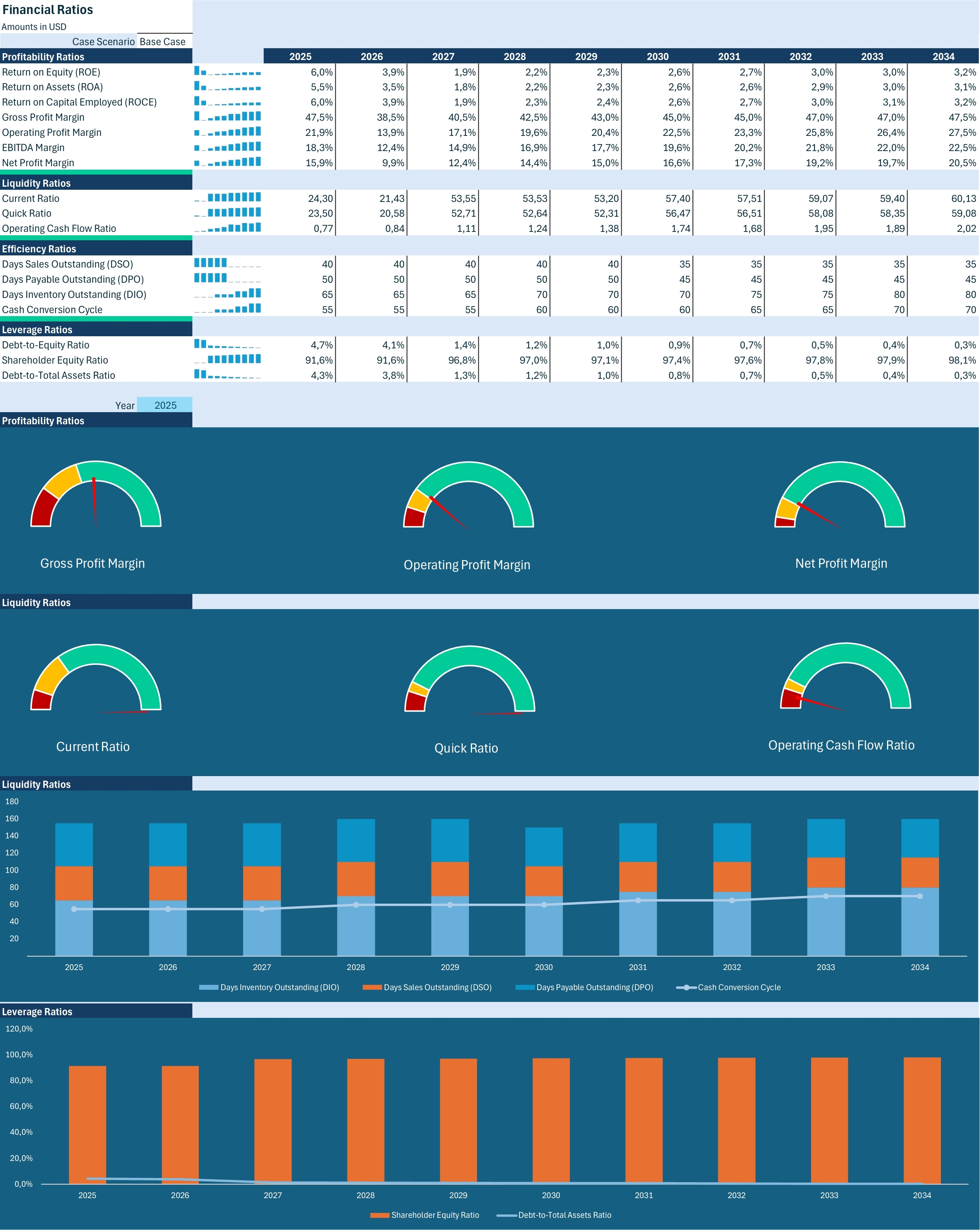 DCF and IPO Valuation Model: 10-Year Forecast - Eloquens