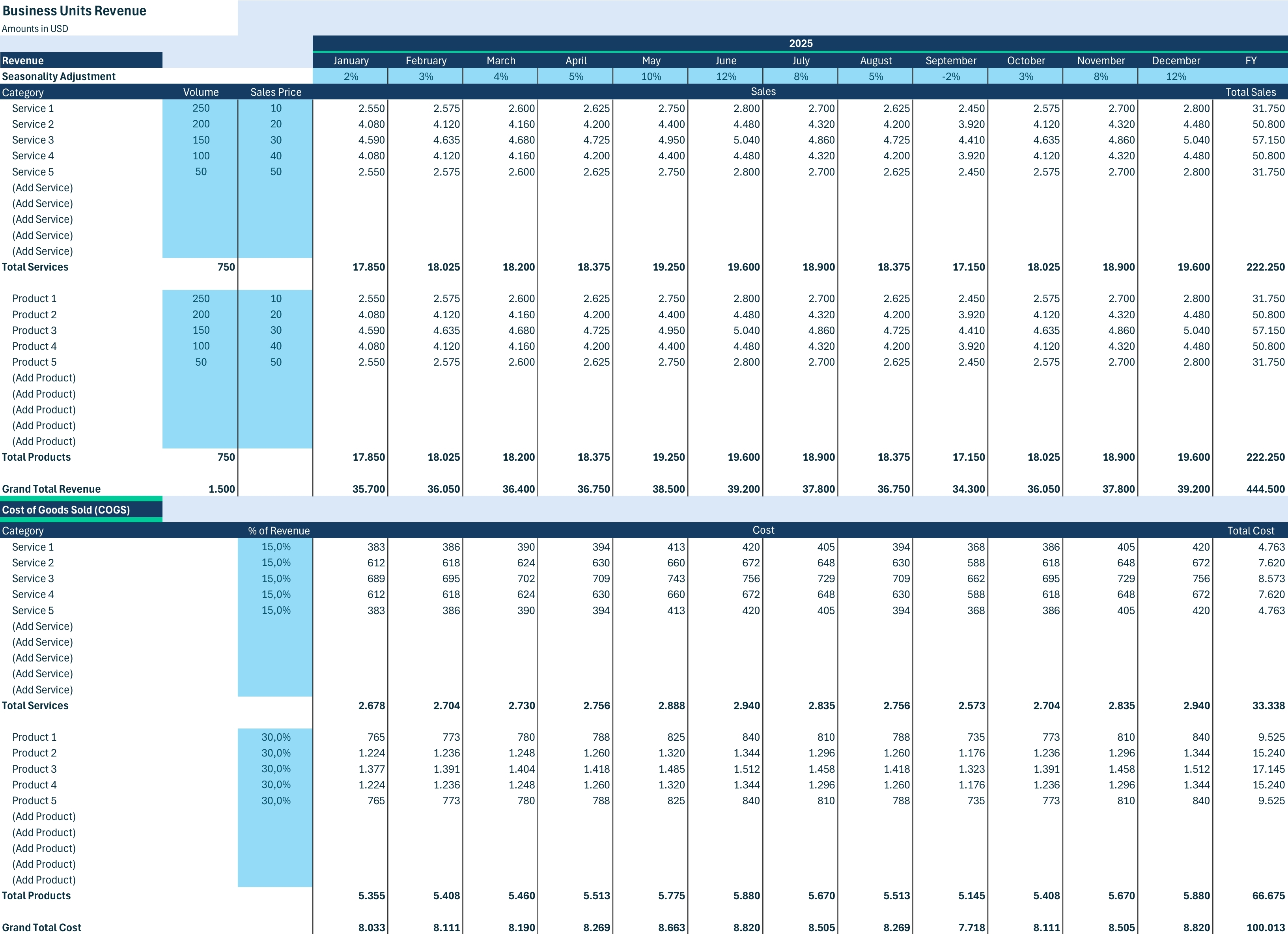 3 Statements Financial Model: 10-Year Forecast - Eloquens