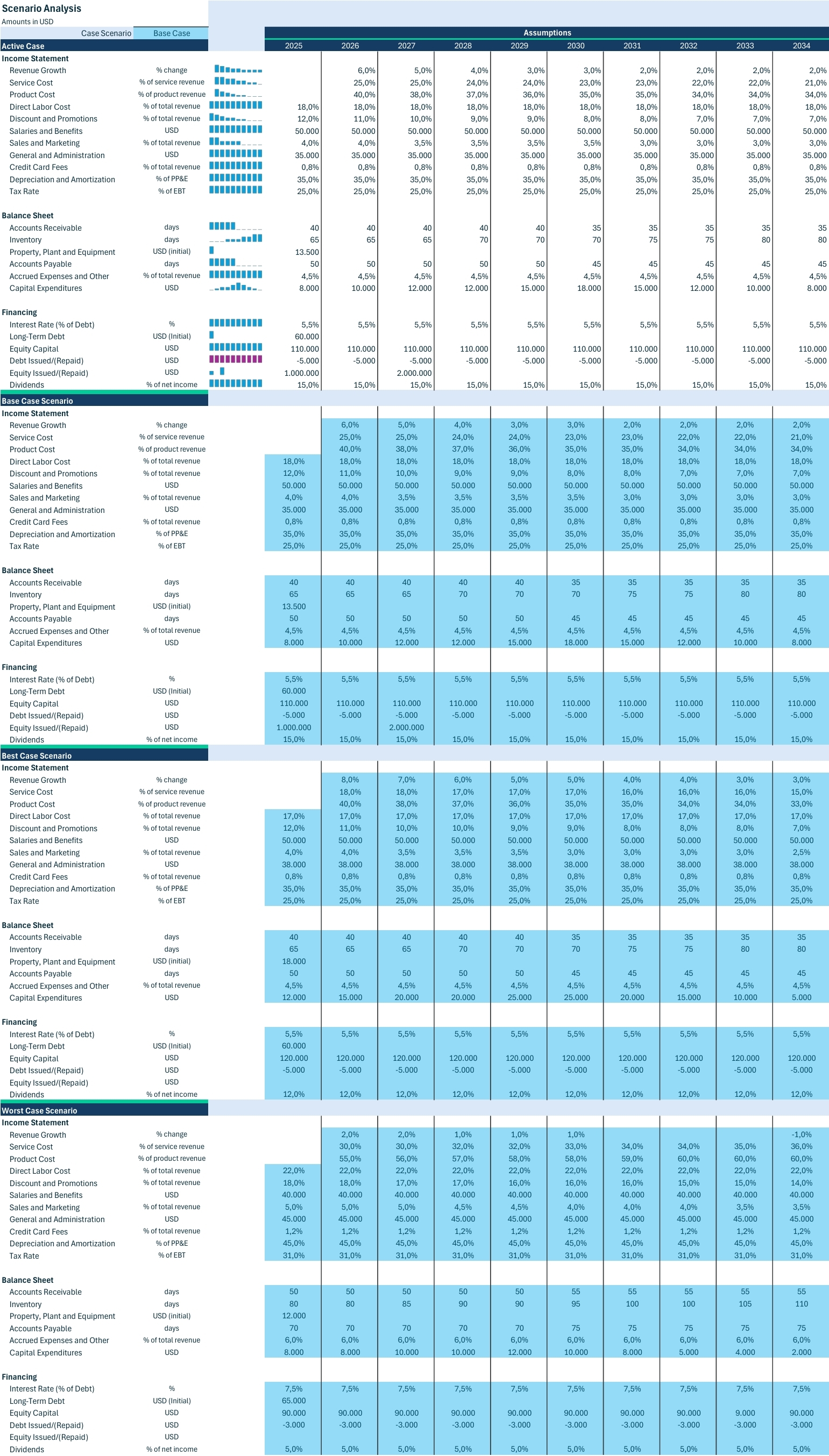 3 Statements Financial Model: 10-Year Forecast - Eloquens