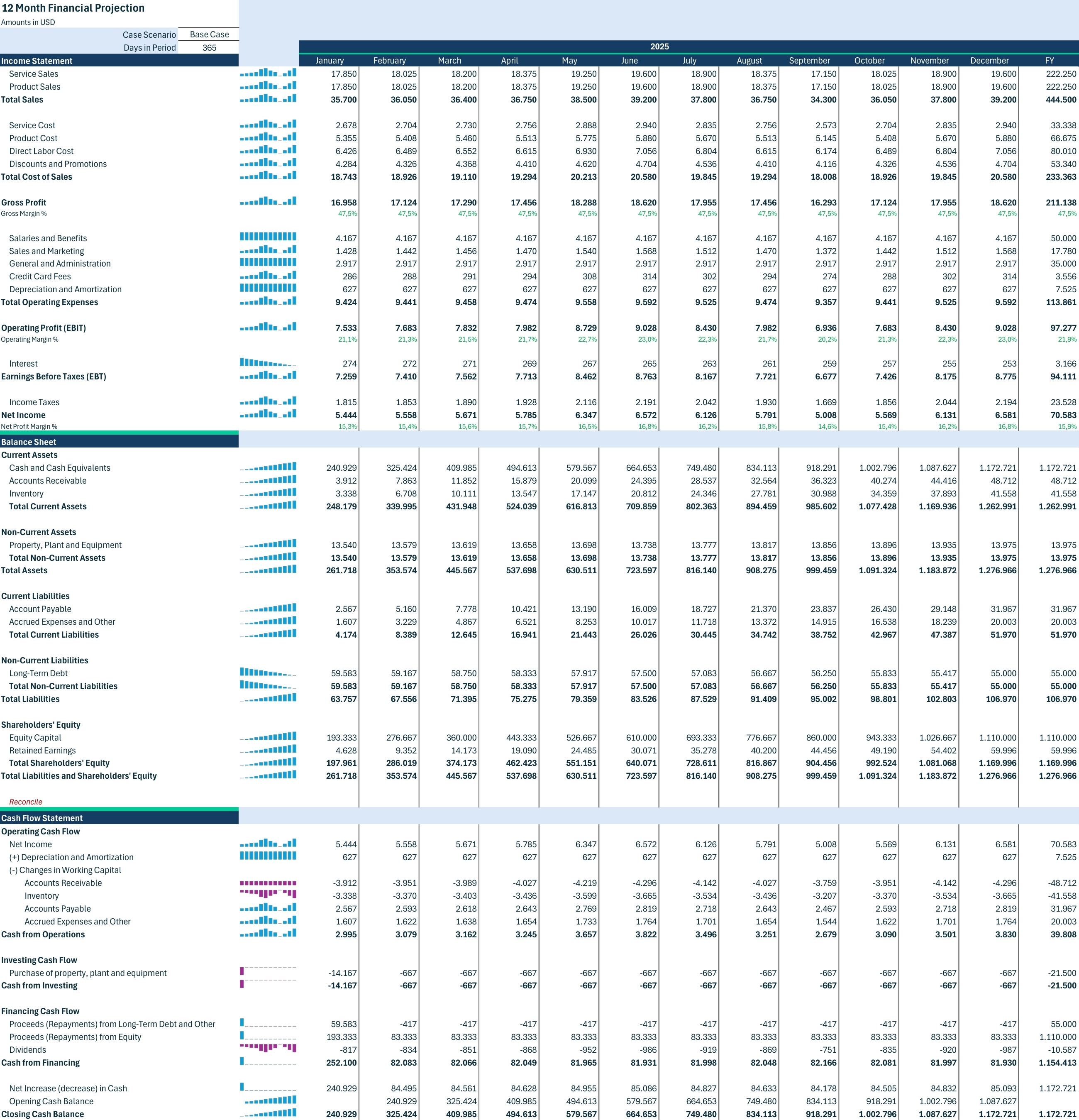 3 Statements Financial Model: 10-Year Forecast - Eloquens