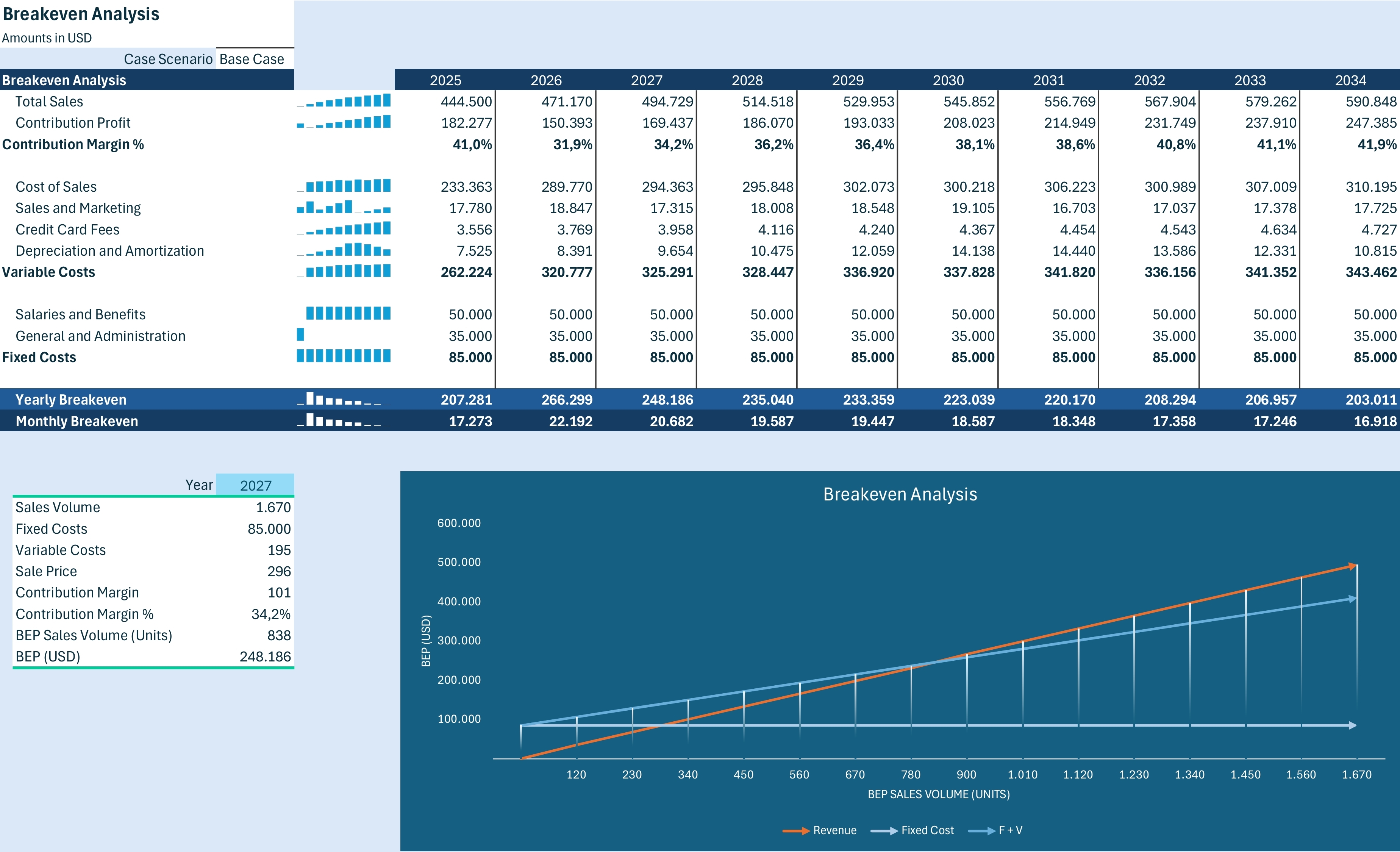3 Statements Financial Model: 10-Year Forecast - Eloquens