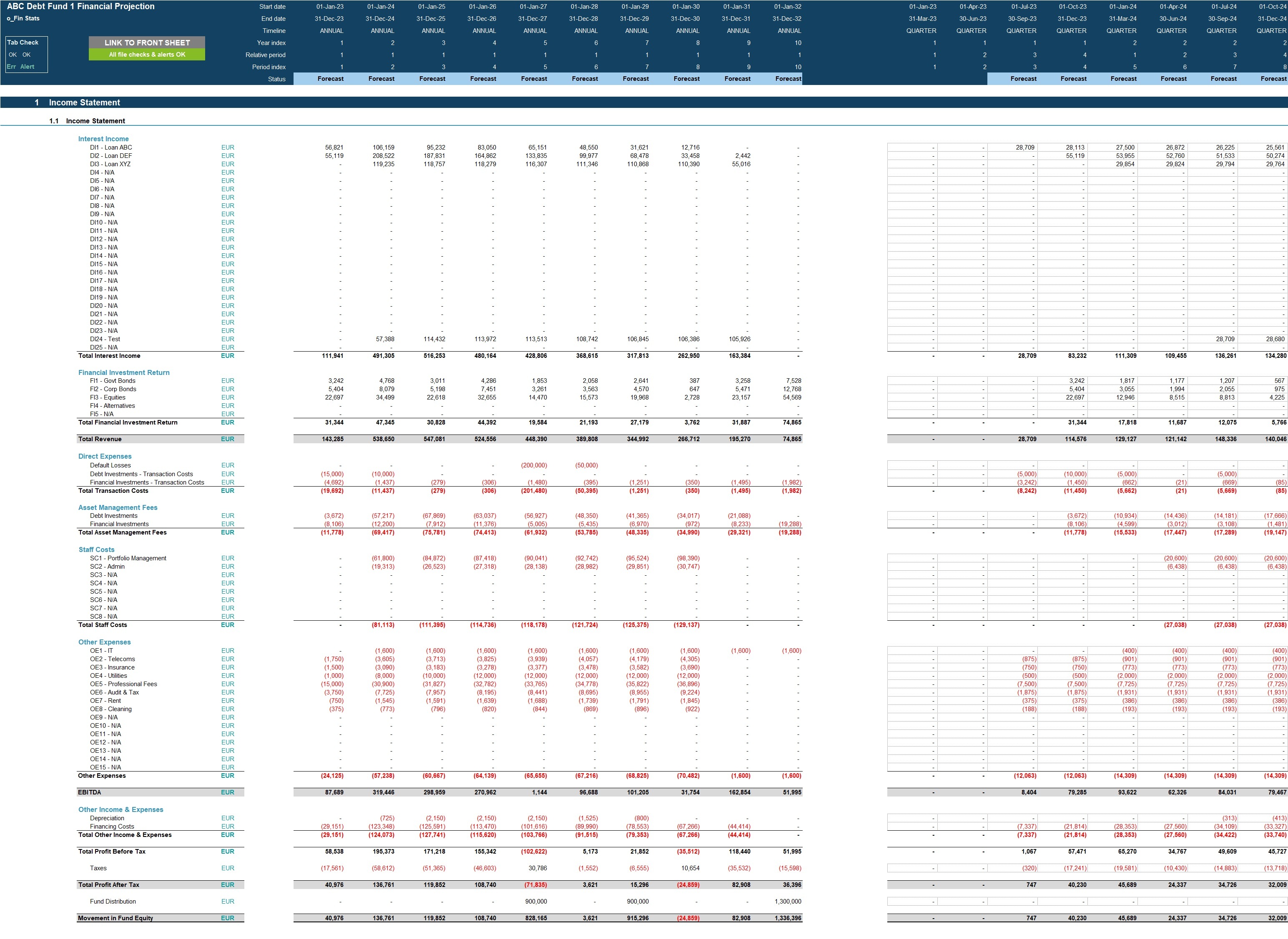 Debt Fund Financial Projection Model with Distribution Waterfall ...