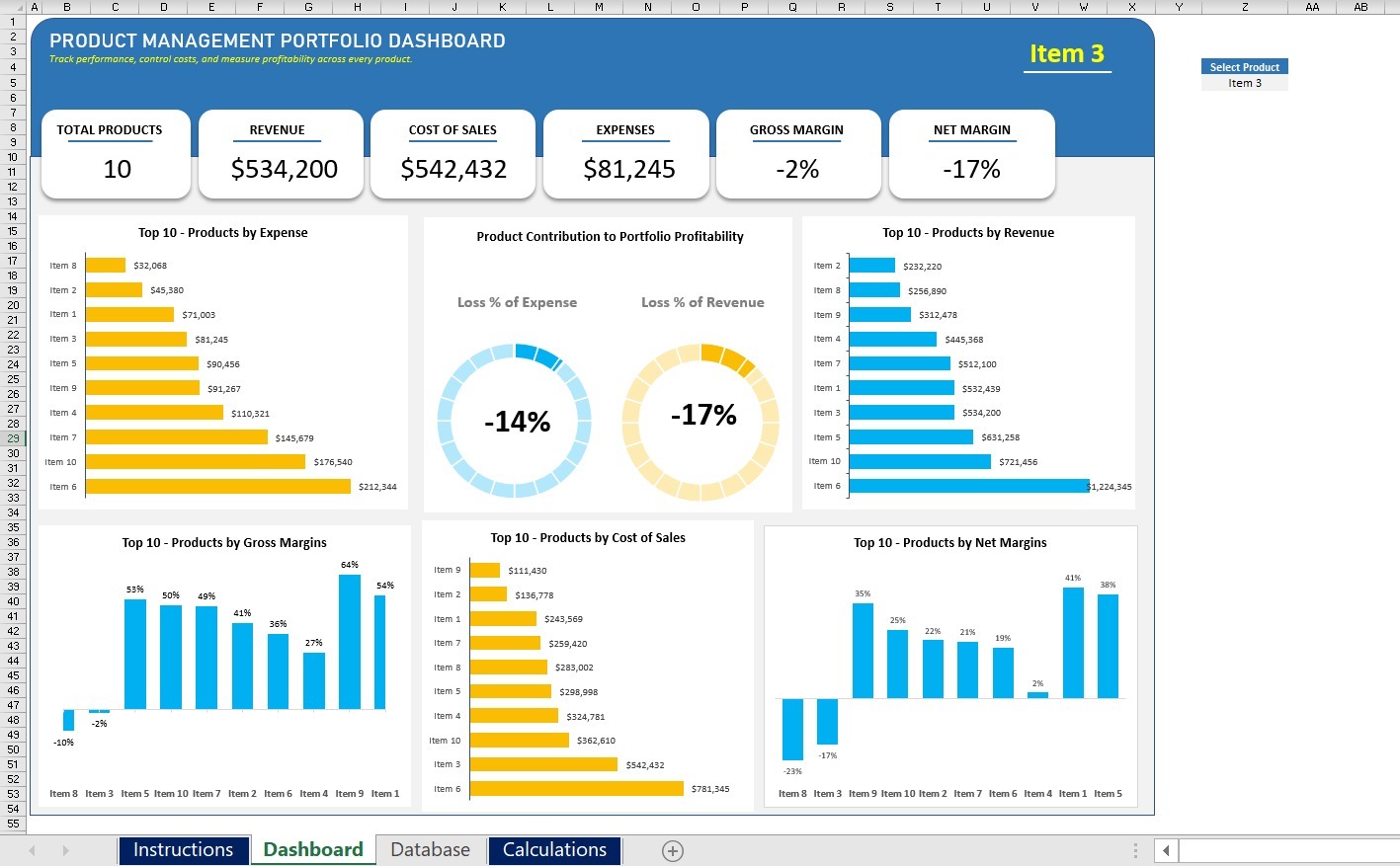 Product Management Portfolio Dashboard – Product-Wise Profitability ...