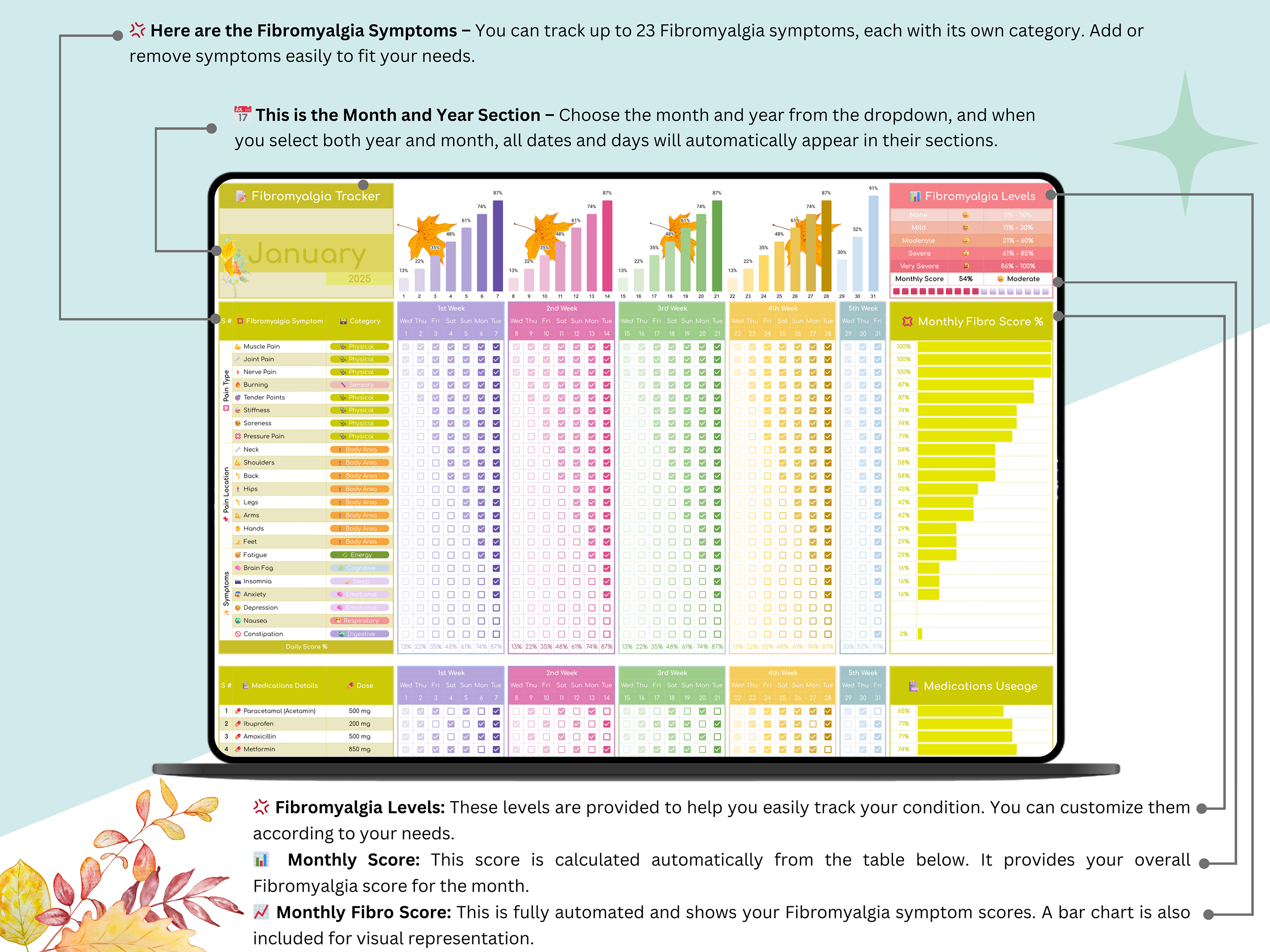 Fibromyalgia tracker - Eloquens