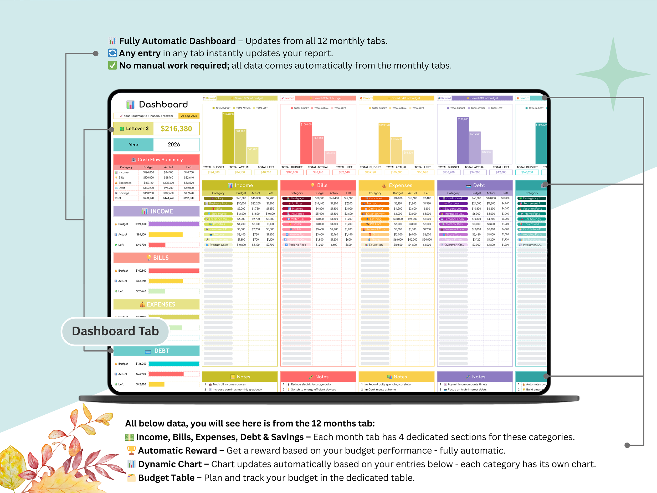 Financial Planner Google Sheets - Eloquens