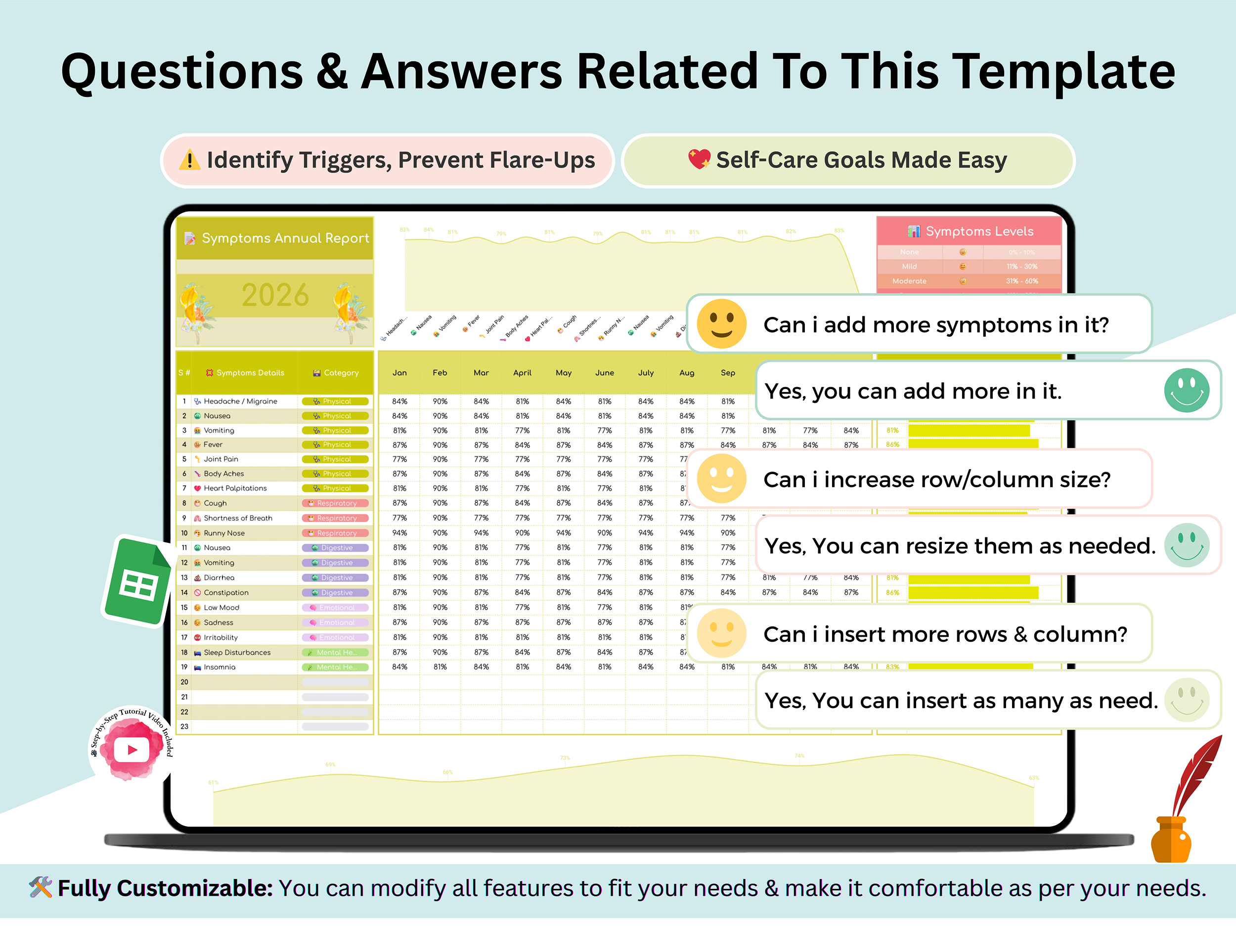 Symptoms tracker - Eloquens