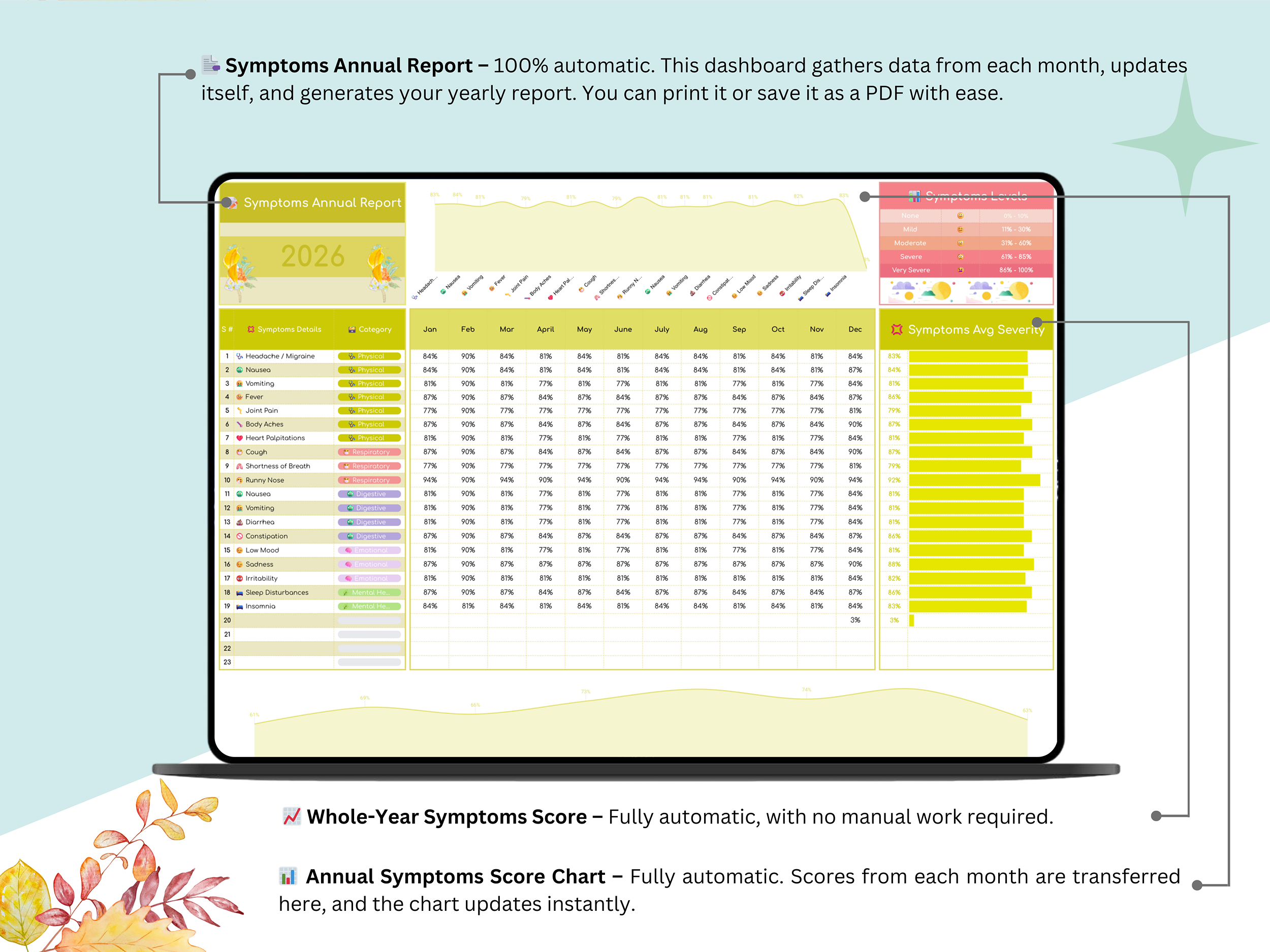 Symptoms tracker - Eloquens