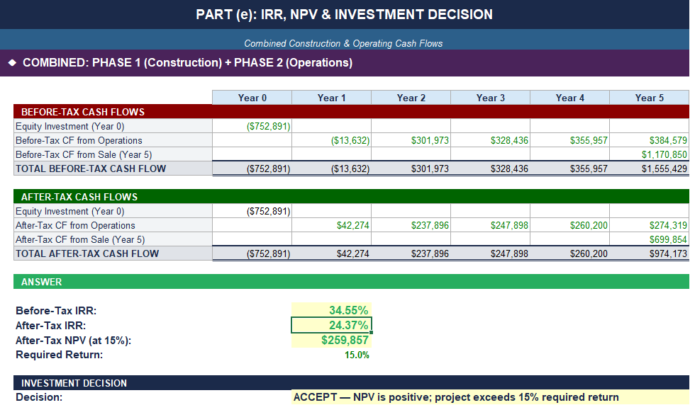 Construction Draw Schedule, Lender Yield & Real Estate Investment Pro ...