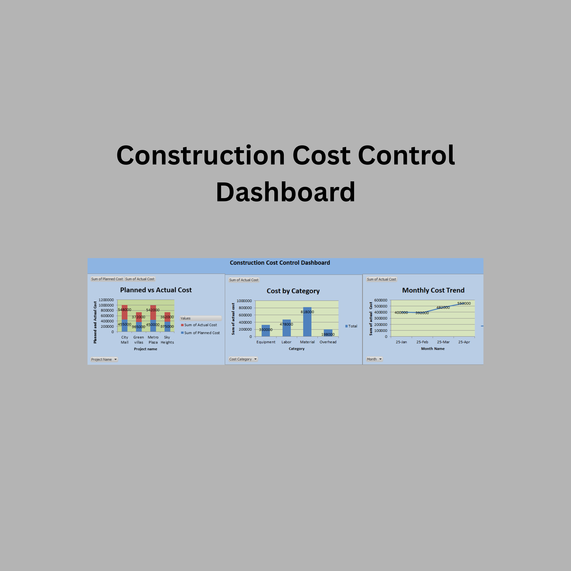Construction Cost Control Dashboard (Excel) - Eloquens