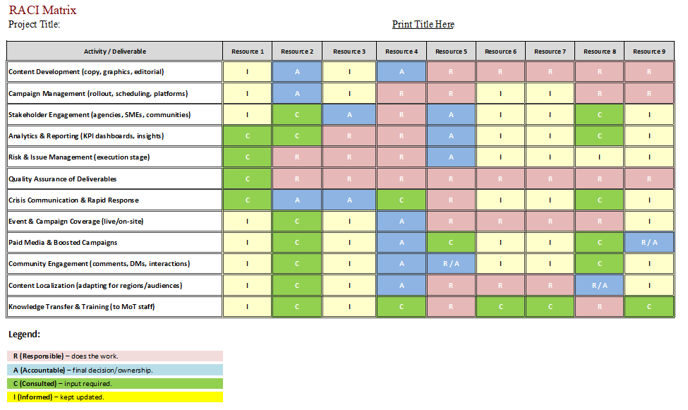 Stakeholder Analysis & RACI Matrix Excel Template with Power-Interest ...