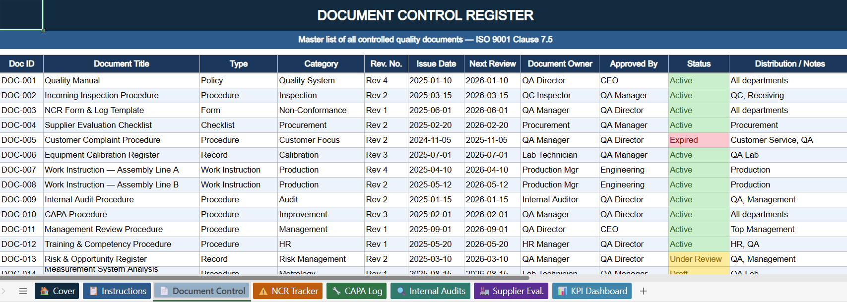 Complete ISO 9001:2015 Quality Management System Excel – QMS, CAPA ...