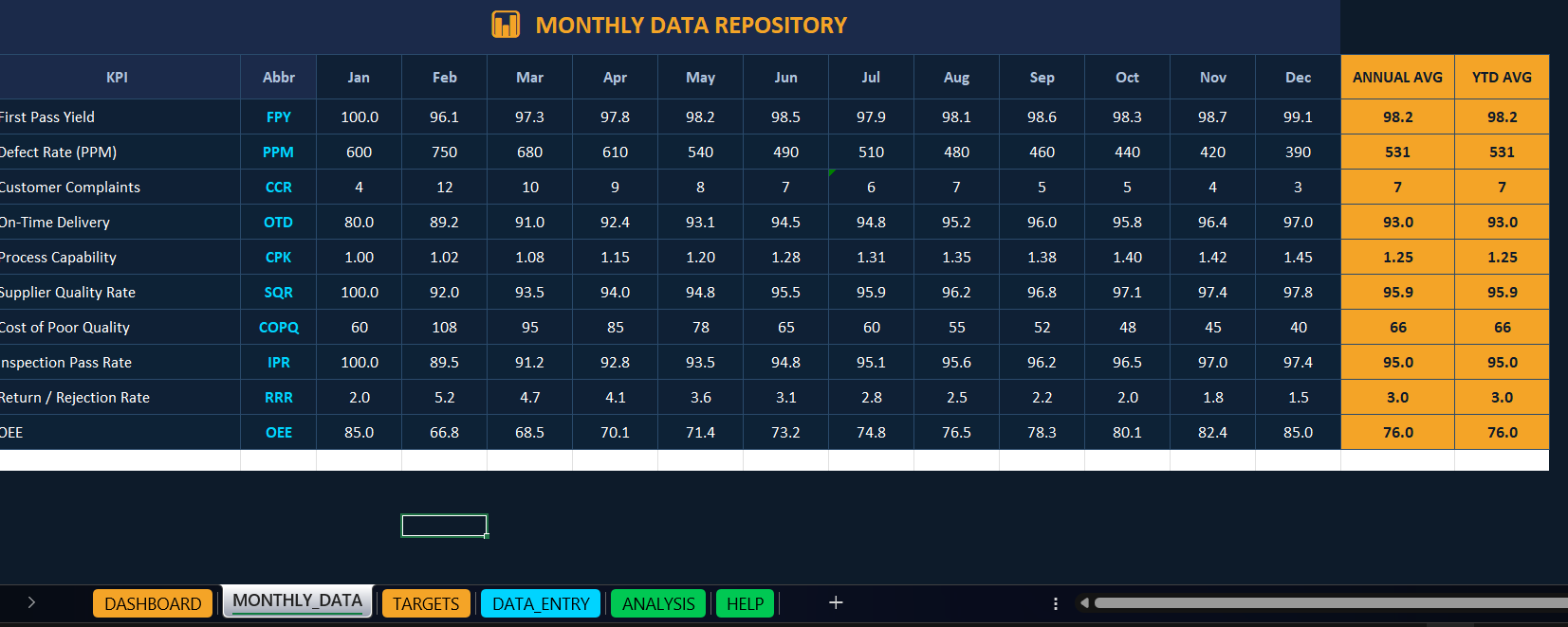 Quality KPI Dashboard: Real-Time Monthly Performance Tracker with ...