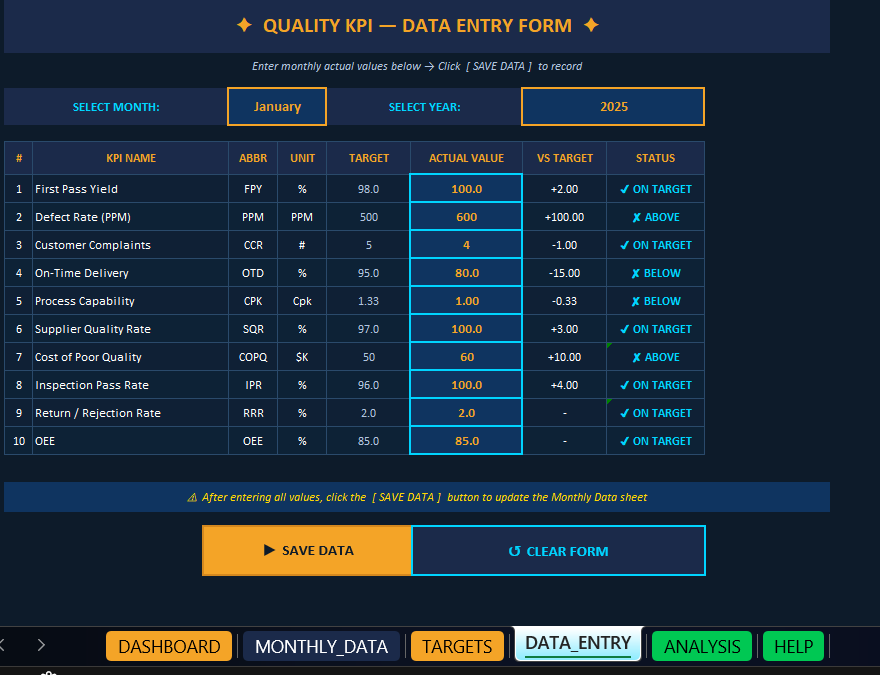 Quality KPI Dashboard: Real-Time Monthly Performance Tracker with ...