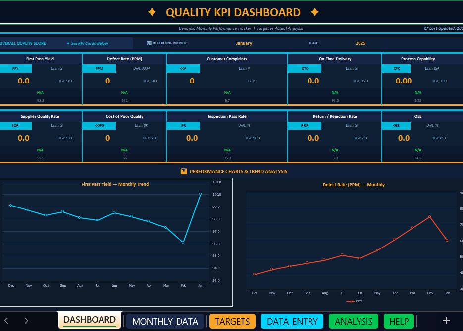 Quality KPI Dashboard: Real-Time Monthly Performance Tracker with ...