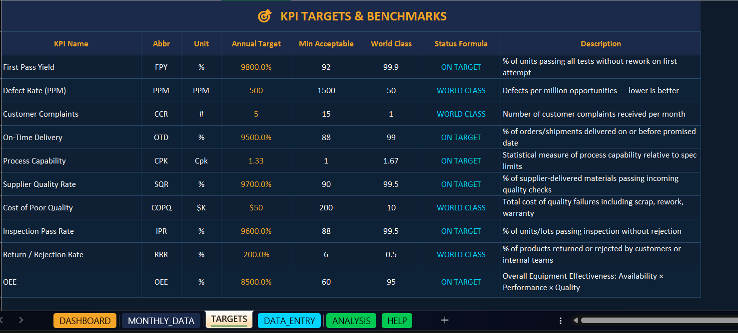 Quality KPI Dashboard: Real-Time Monthly Performance Tracker with ...