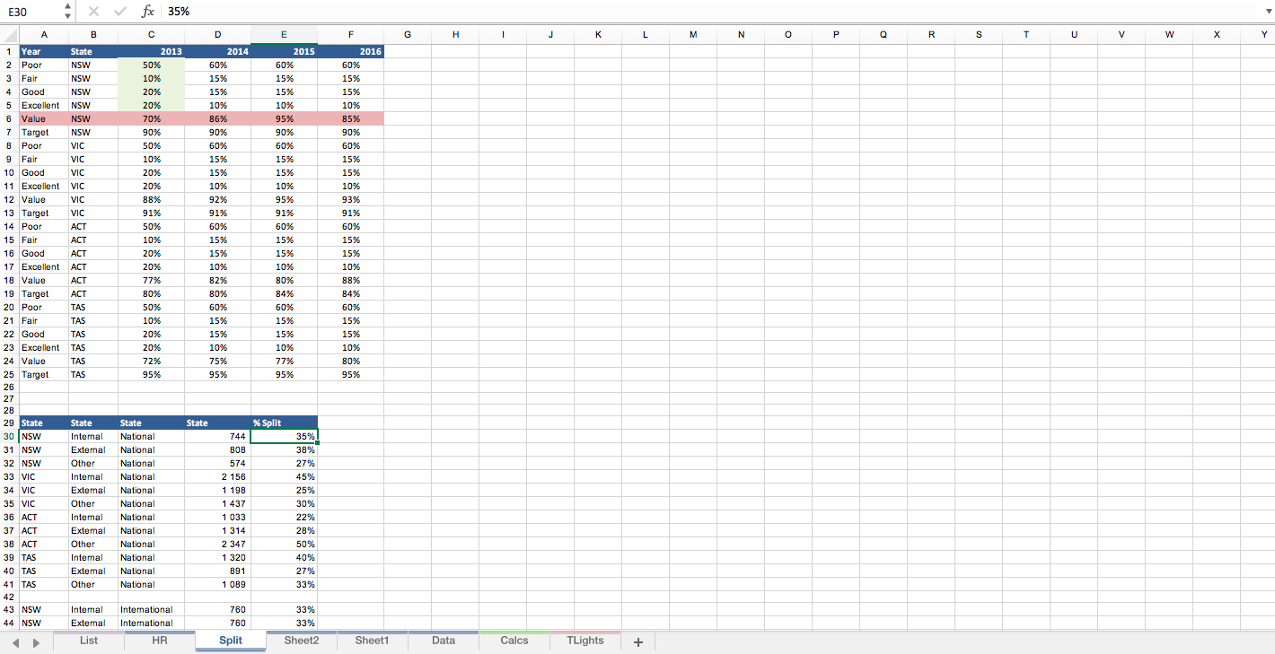 Traffic Light Excel Dashboard - Eloquens Traffic Light Excel Dashboard - Eloquens
