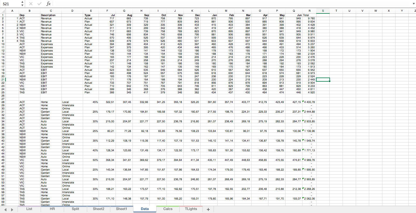 Traffic Light Excel Dashboard - Eloquens Traffic Light Excel Dashboard - Eloquens