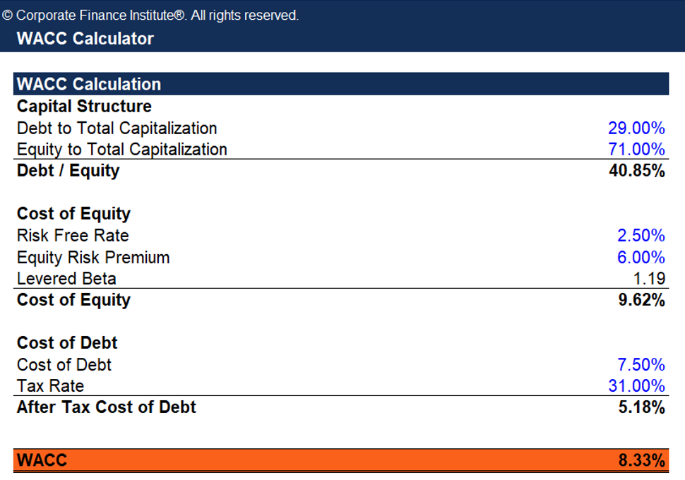 Wacc Excel Template