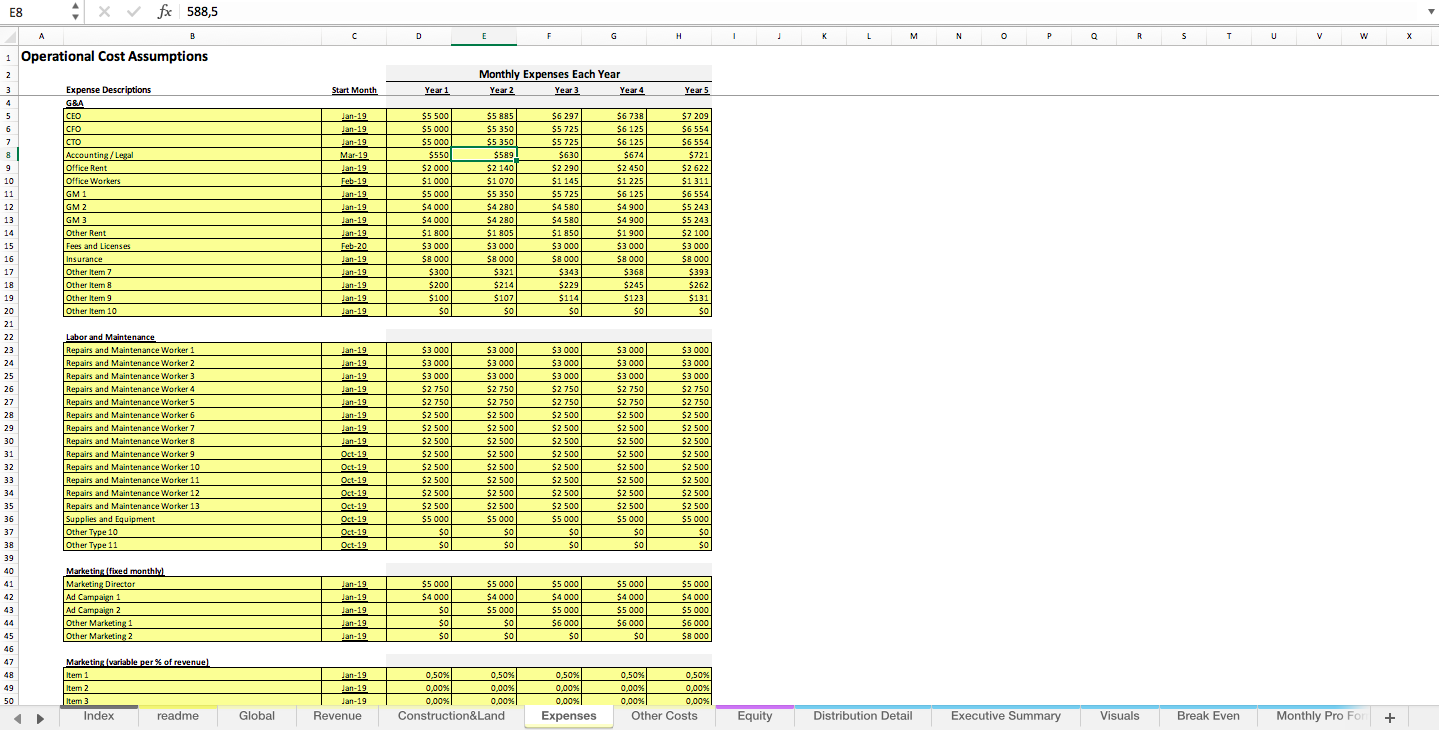 Golf Course - Startup Excel Financial Model - Eloquens