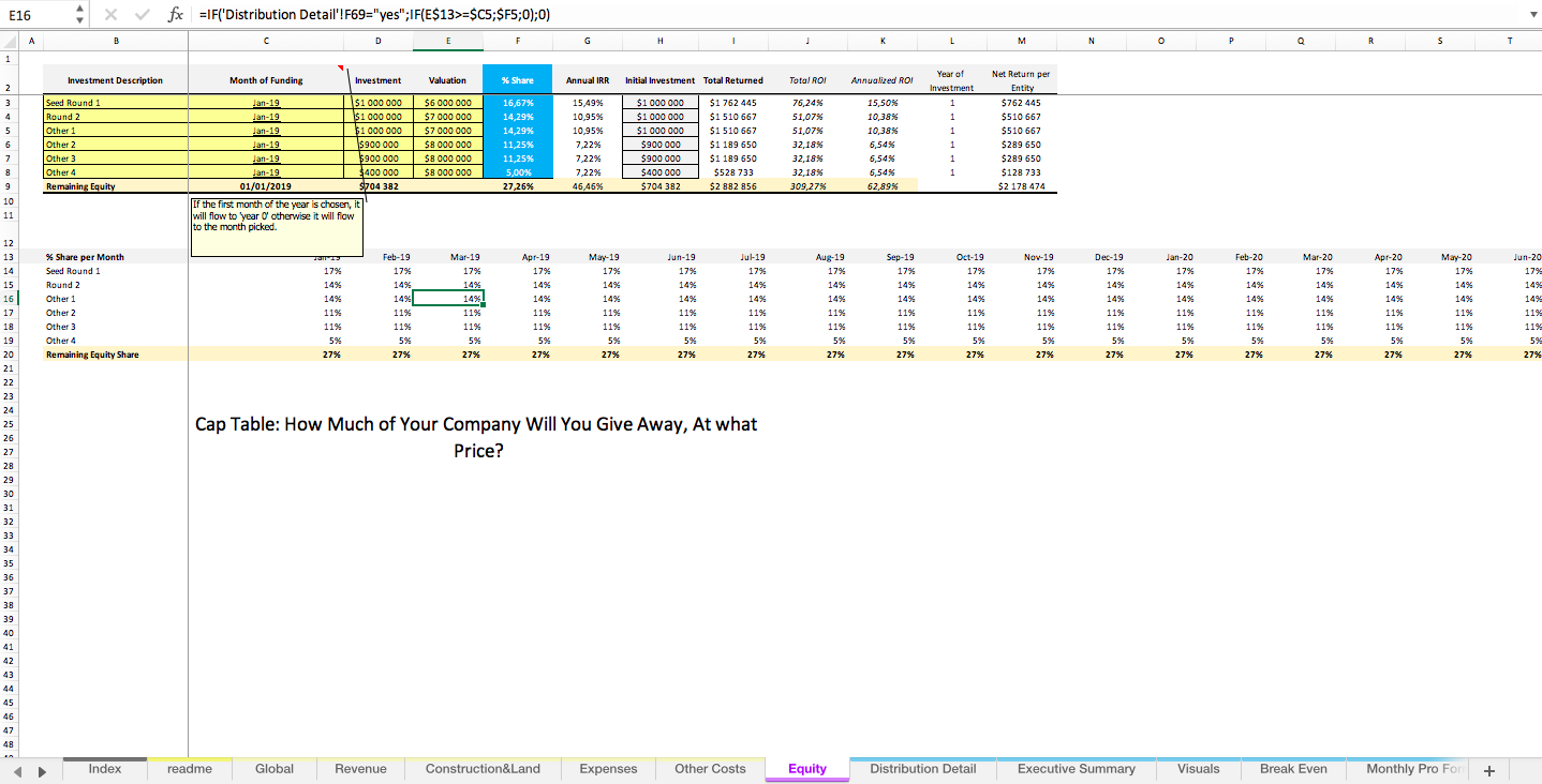 Golf Course - Startup Excel Financial Model - Eloquens