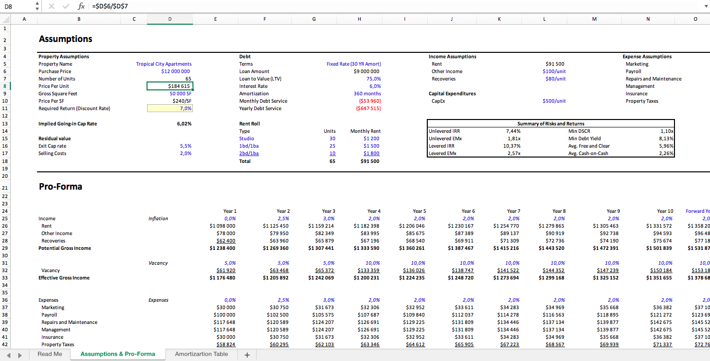 Multi-family Real Estate Excel Model (Simple & Effective) - Eloquens