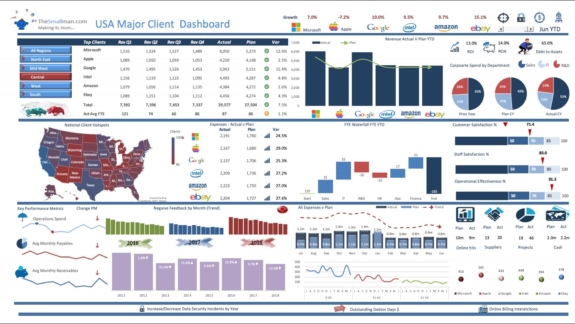 The Ultimate Business KPI Dashboard Bundle - Eloquens The Ultimate Business KPI Dashboard Bundle - Eloquens