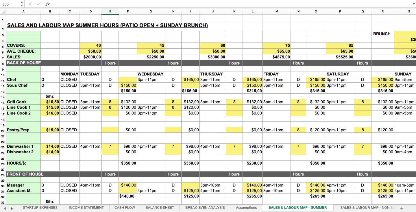 Restaurant Financial Model Excel Template Free