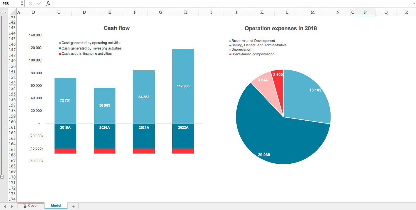 Three Statement Excel Model Template - Eloquens