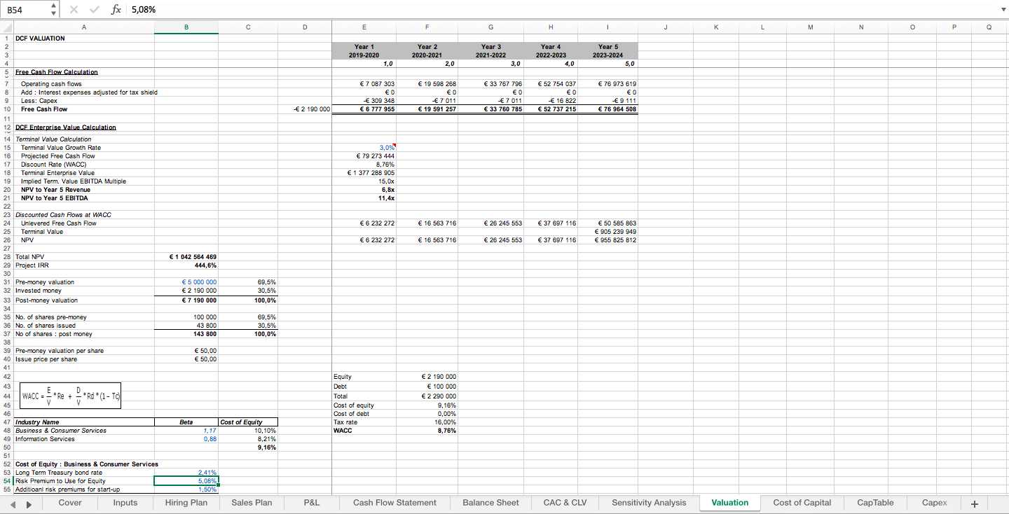 Business Plan Pro Forma Template - prntbl.concejomunicipaldechinu.gov.co