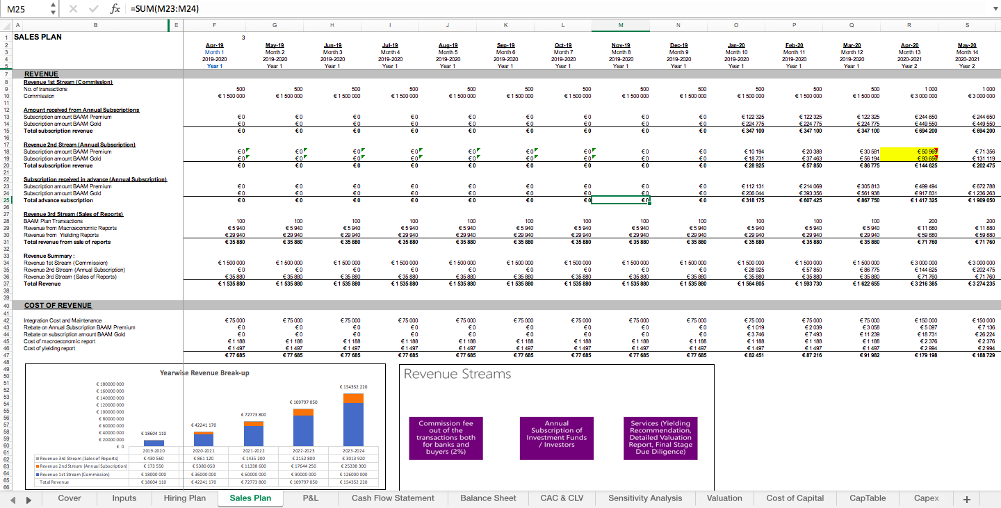 Pro Forma Balance Sheet Template Excel