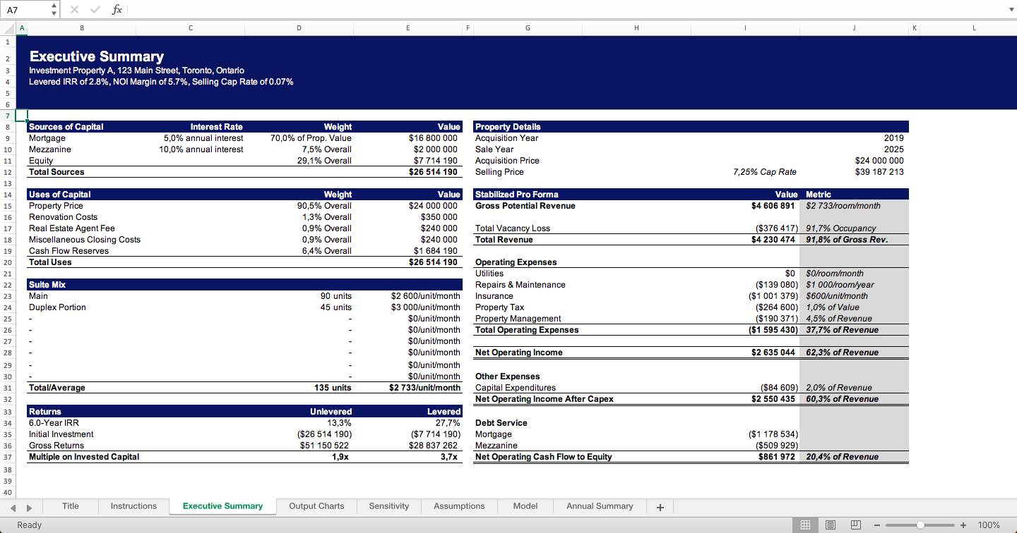 Real Estate - Property Acquisition Excel Model Template - Eloquens
