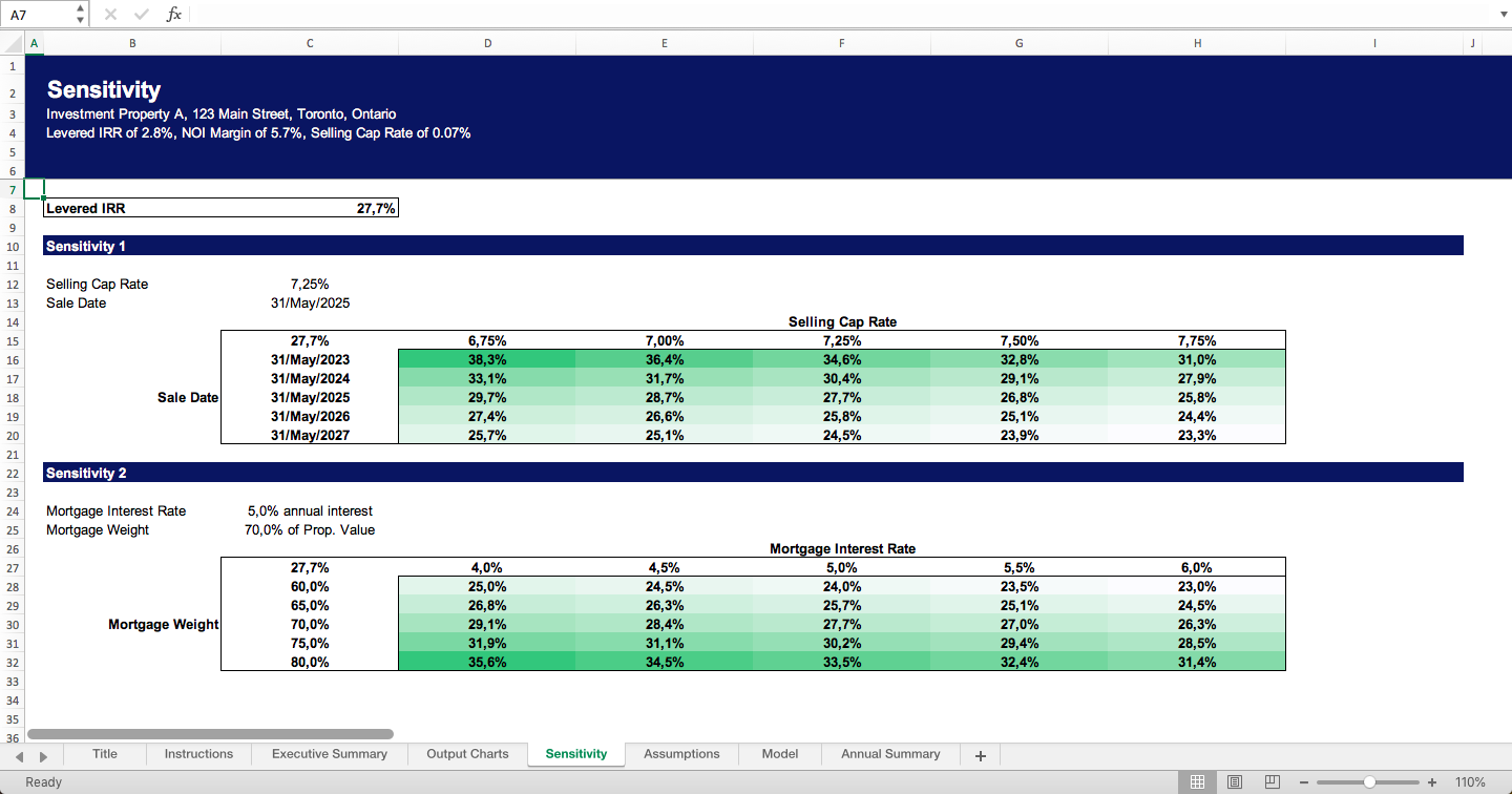 Real Estate - Property Acquisition Excel Model Template - Eloquens